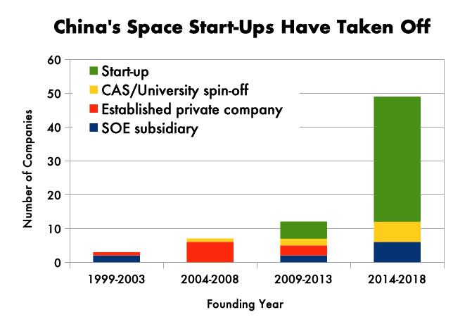 China’s Commercial Space Sector - The Wire China