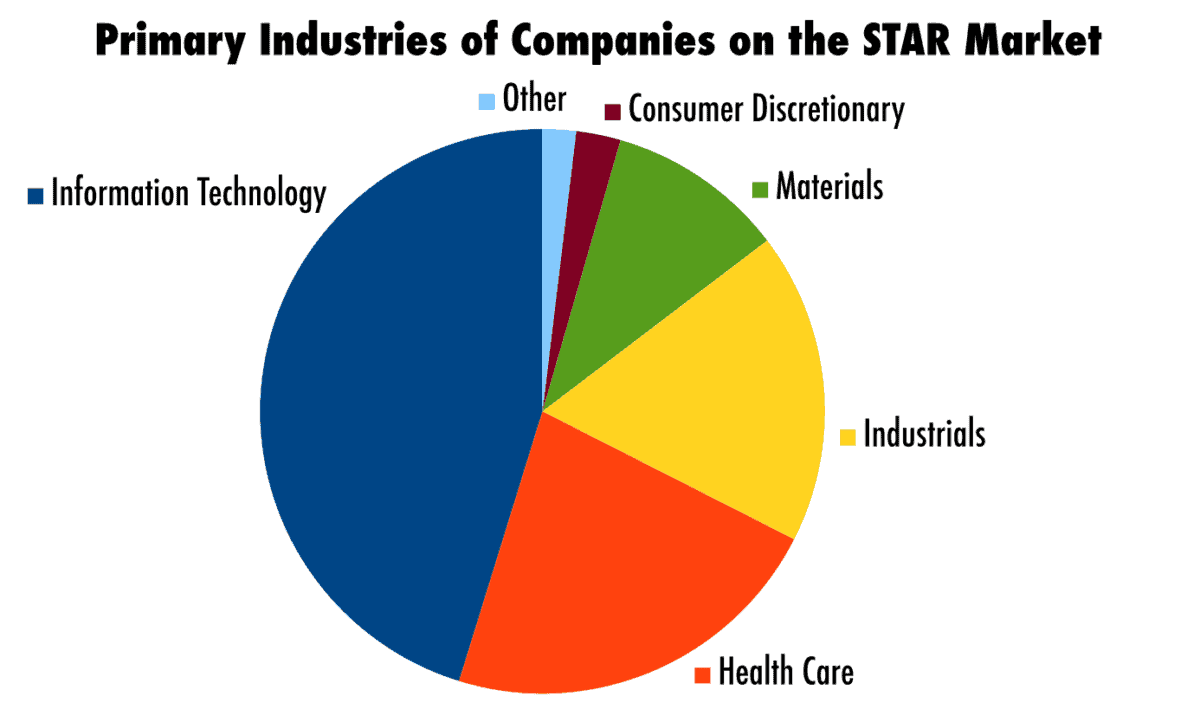 A Rising STAR - The Wire China