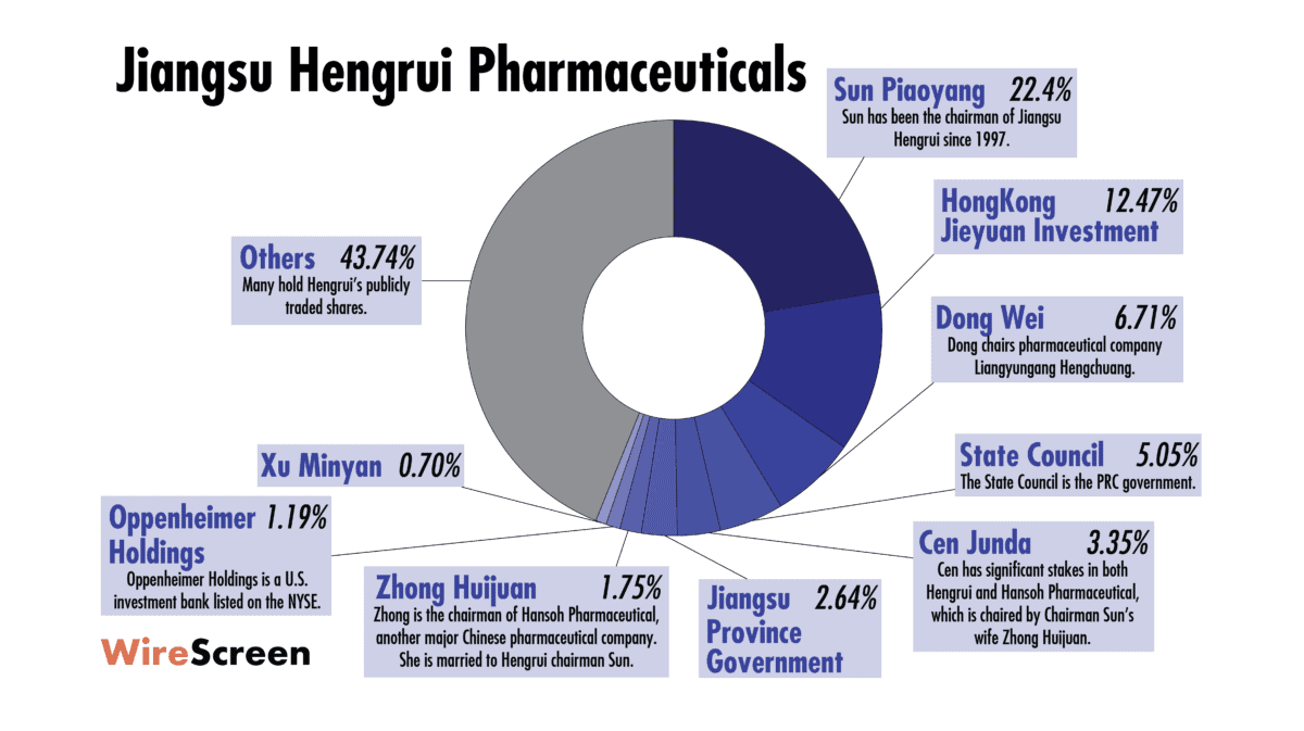 China’s New Drug Procurement Program Shakes Up Big Pharma - The Wire China