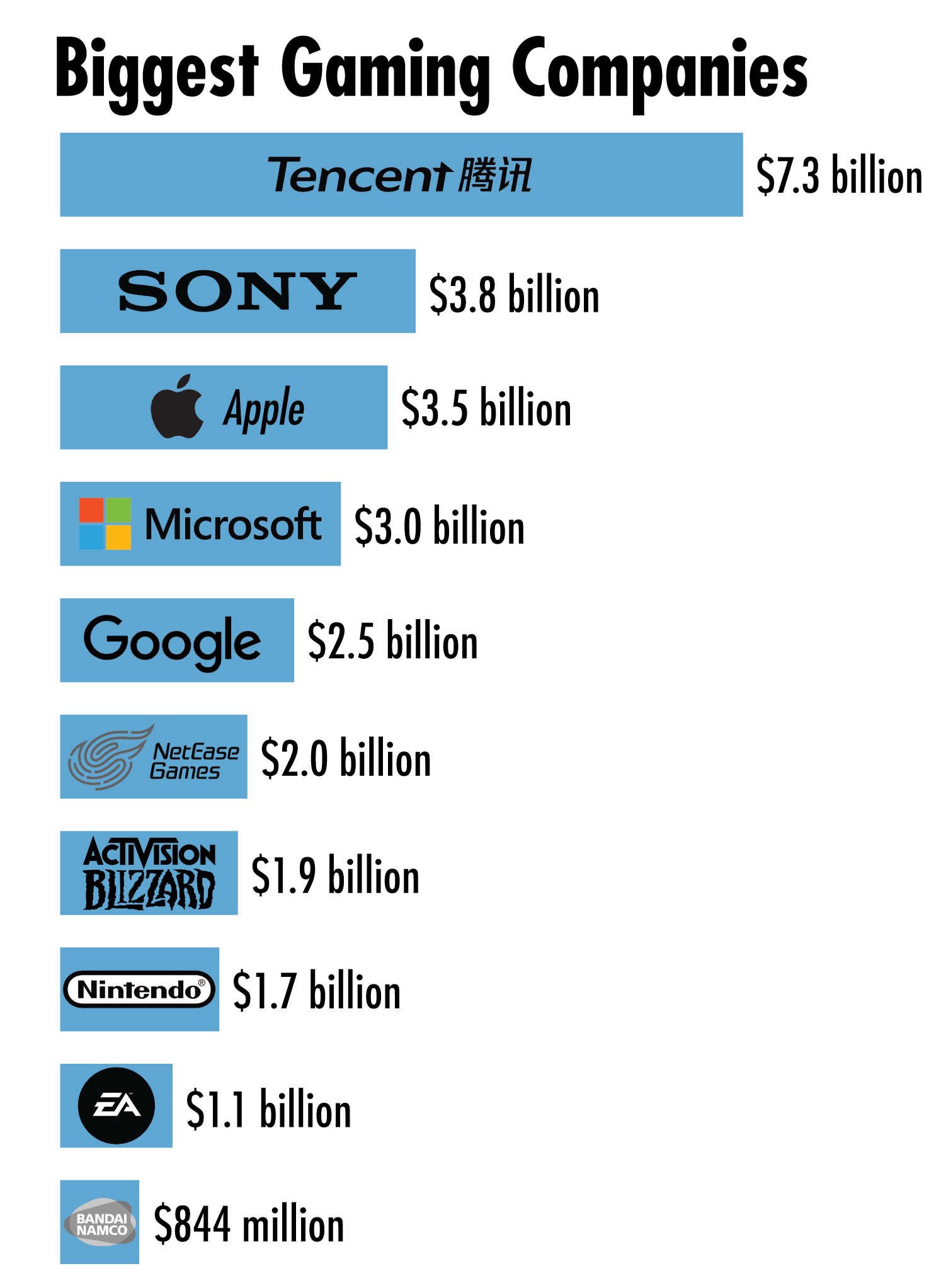 Tencent’s Game - The Wire China