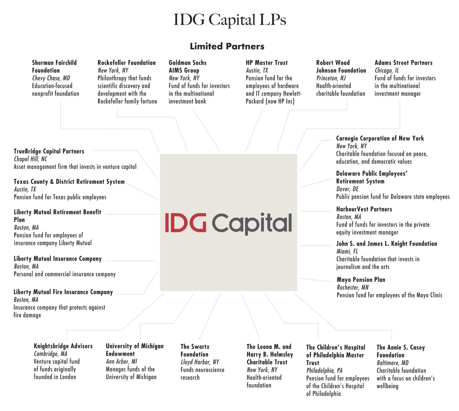 Who Is IDG Capital? - The Wire China