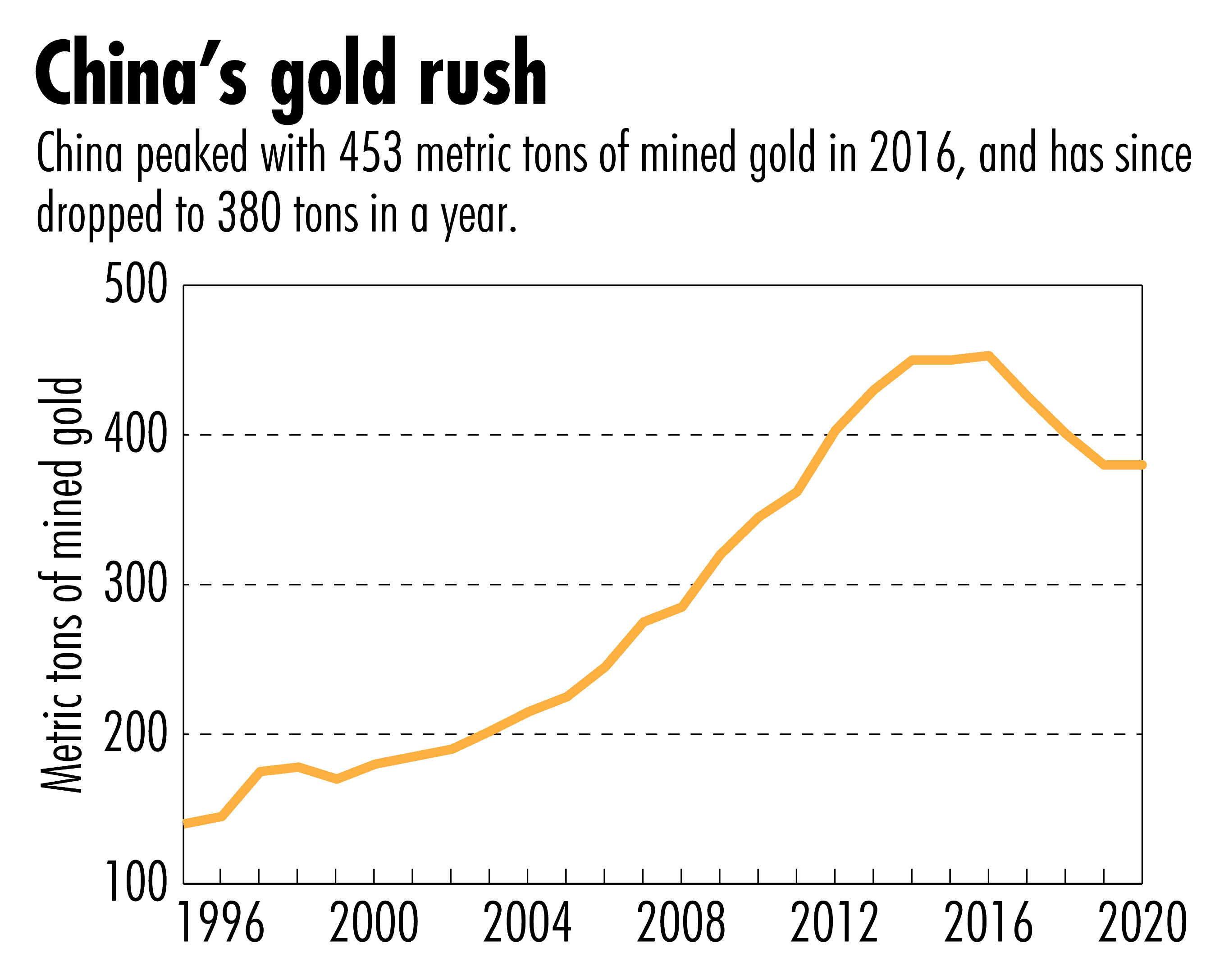 China’s Gold Rush - The Wire China