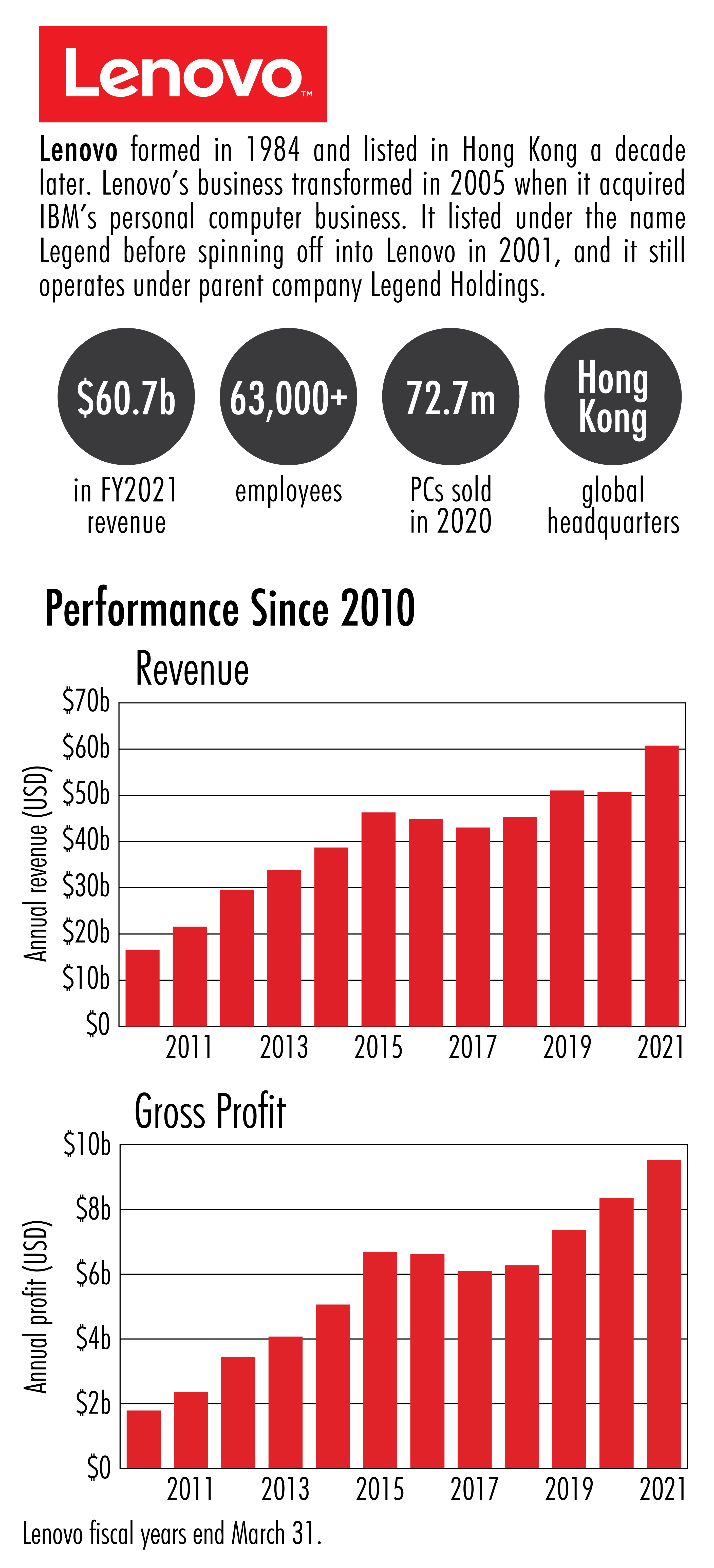 Lenovo’s Legendary Reach - The Wire China