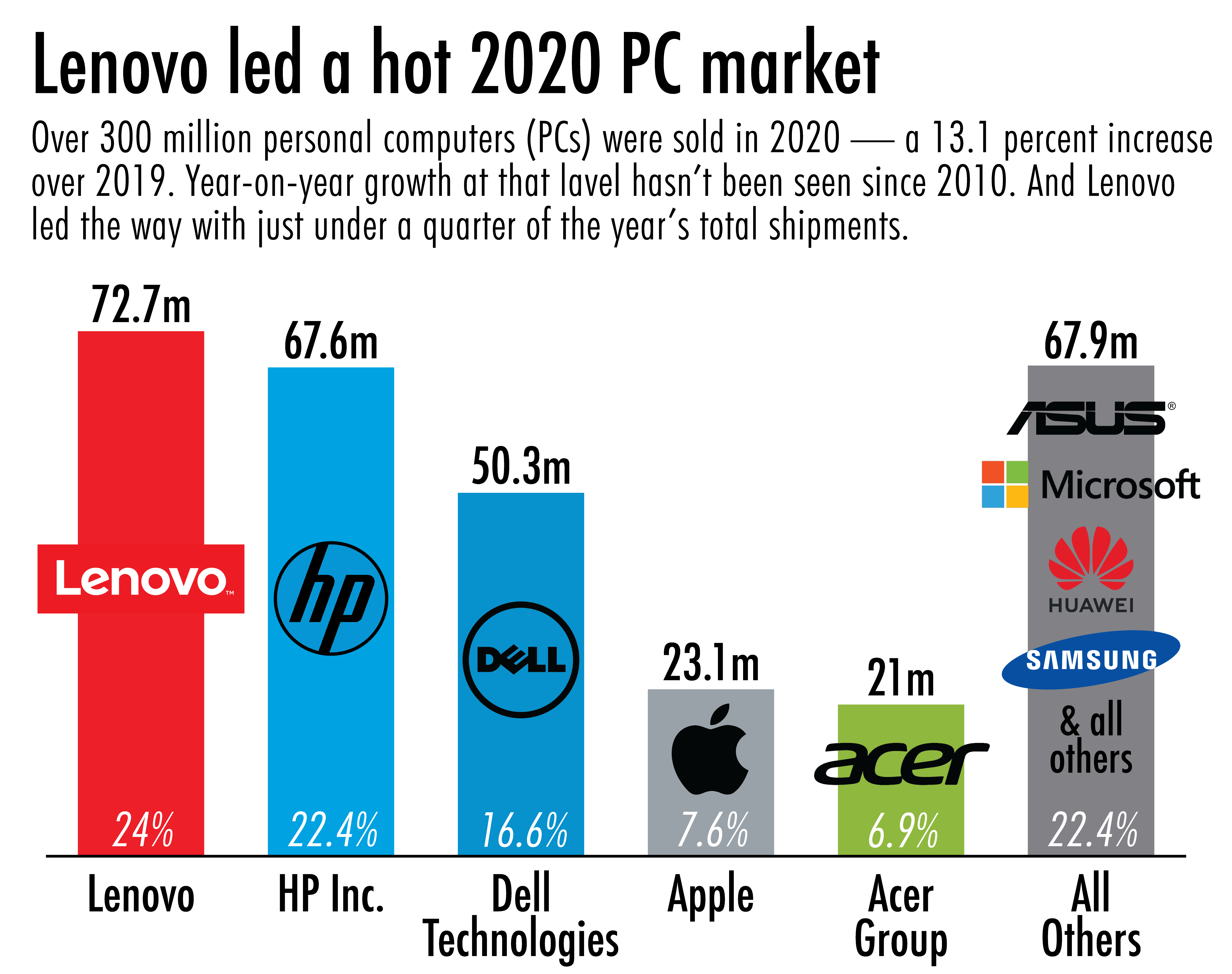 Lenovo’s Legendary Reach - The Wire China