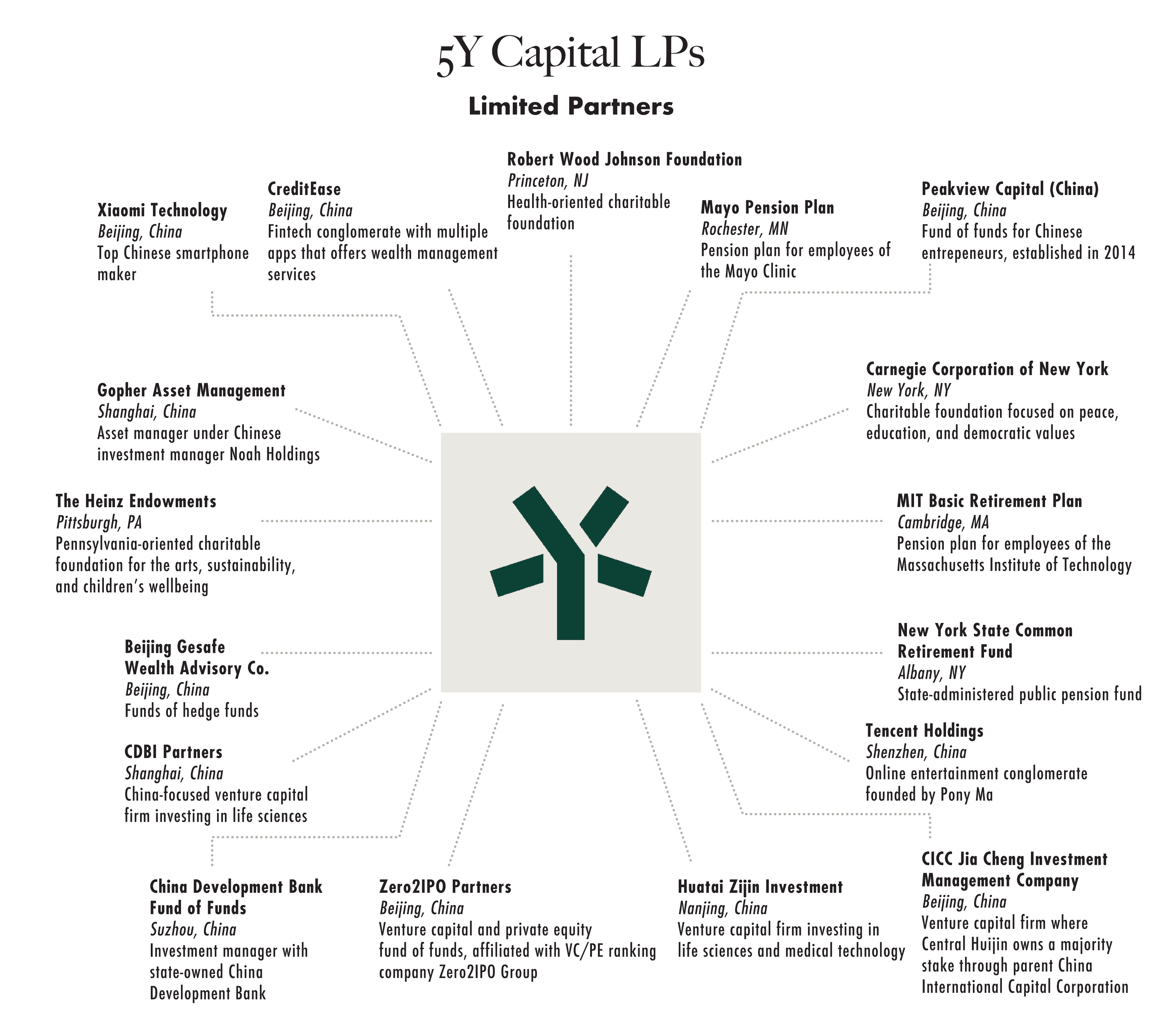Who Is 5Y Capital? - The Wire China