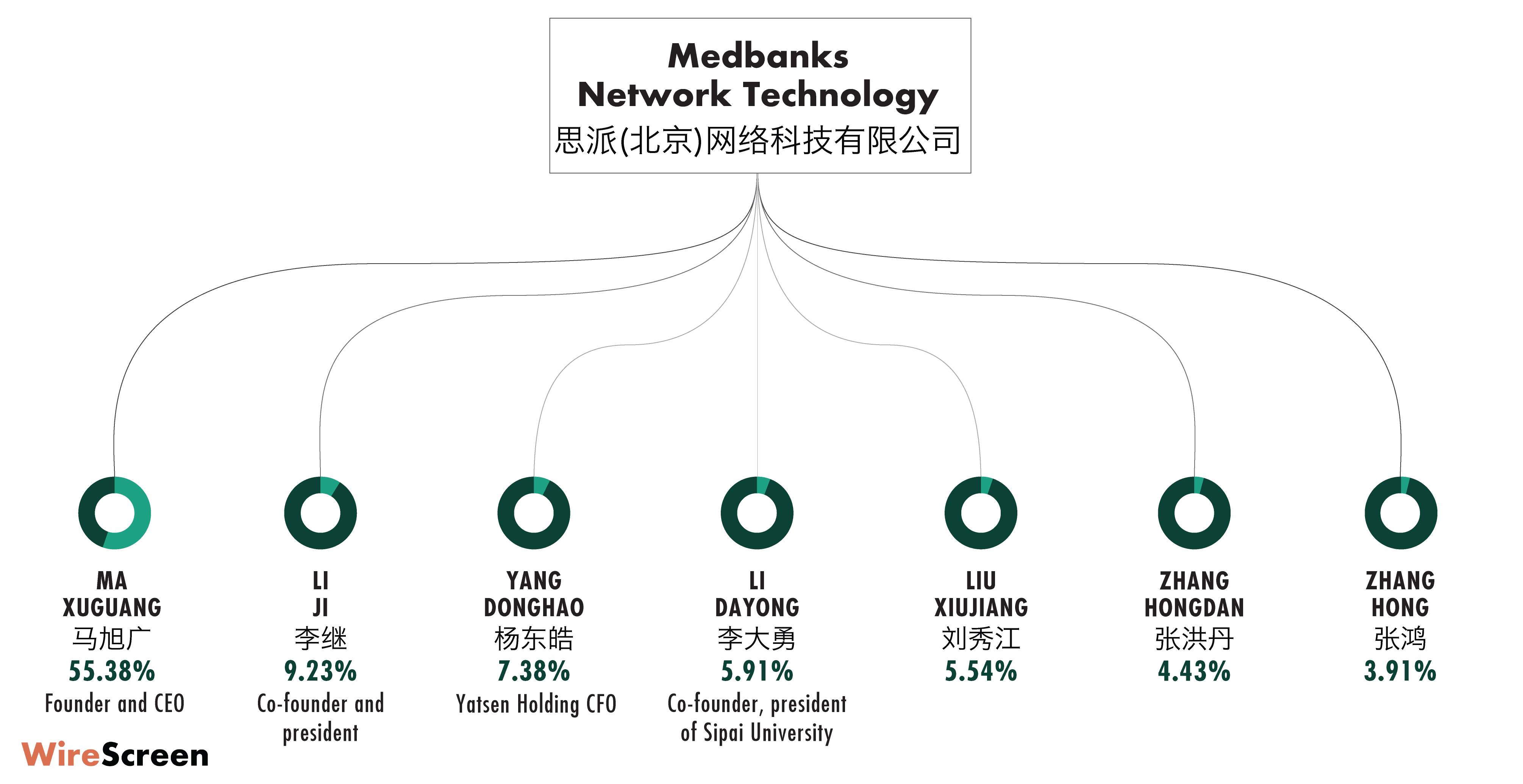 Who Is 5Y Capital? - The Wire China