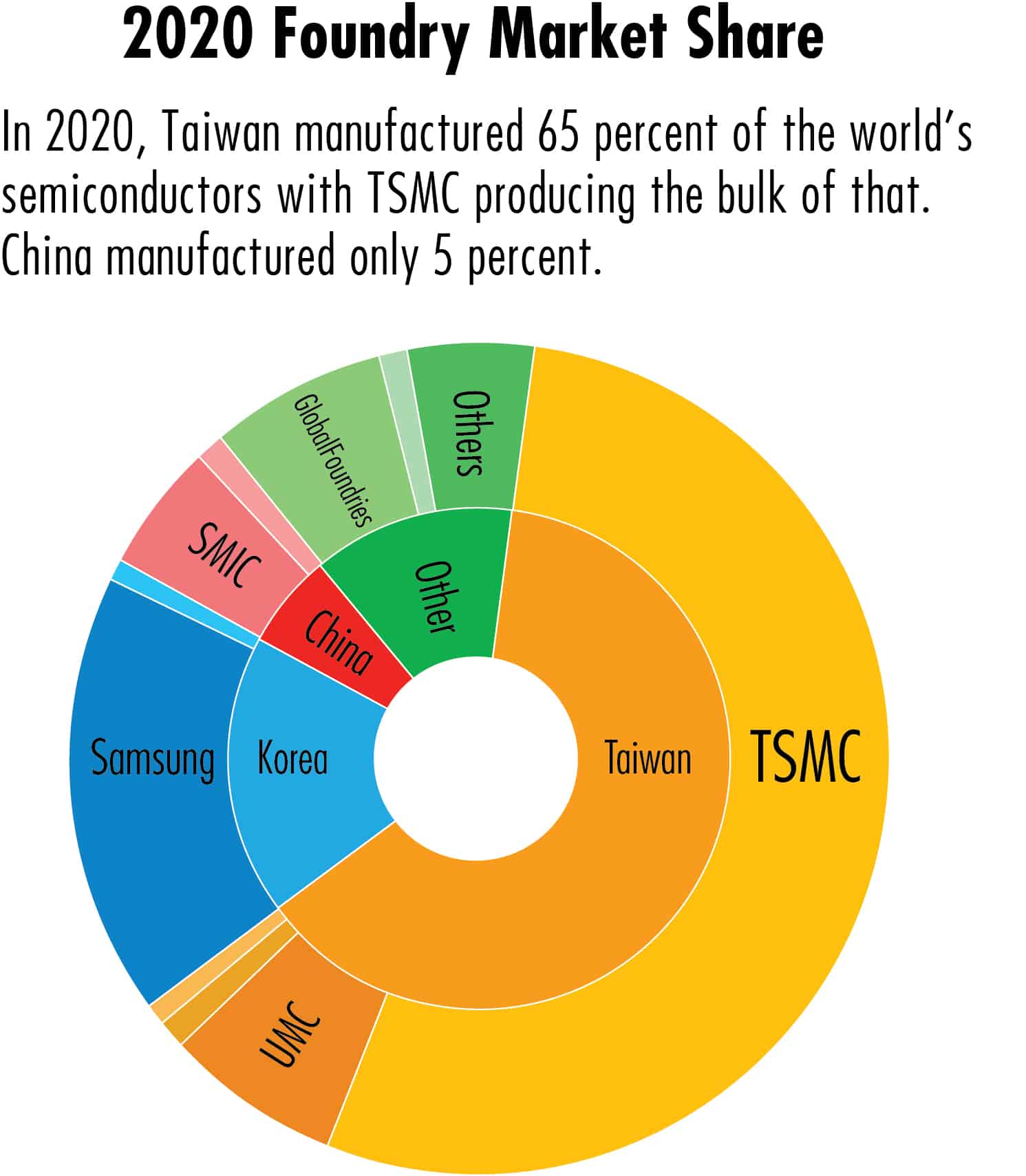 The Titan of Taiwan - The Wire China