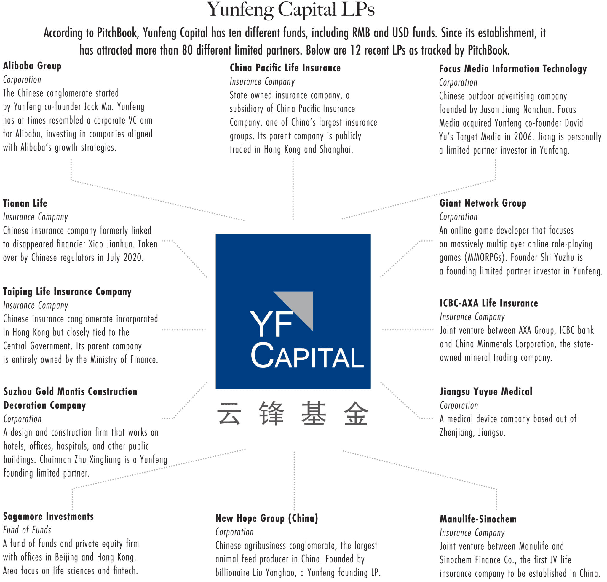 Who is Yunfeng Capital? - The Wire China