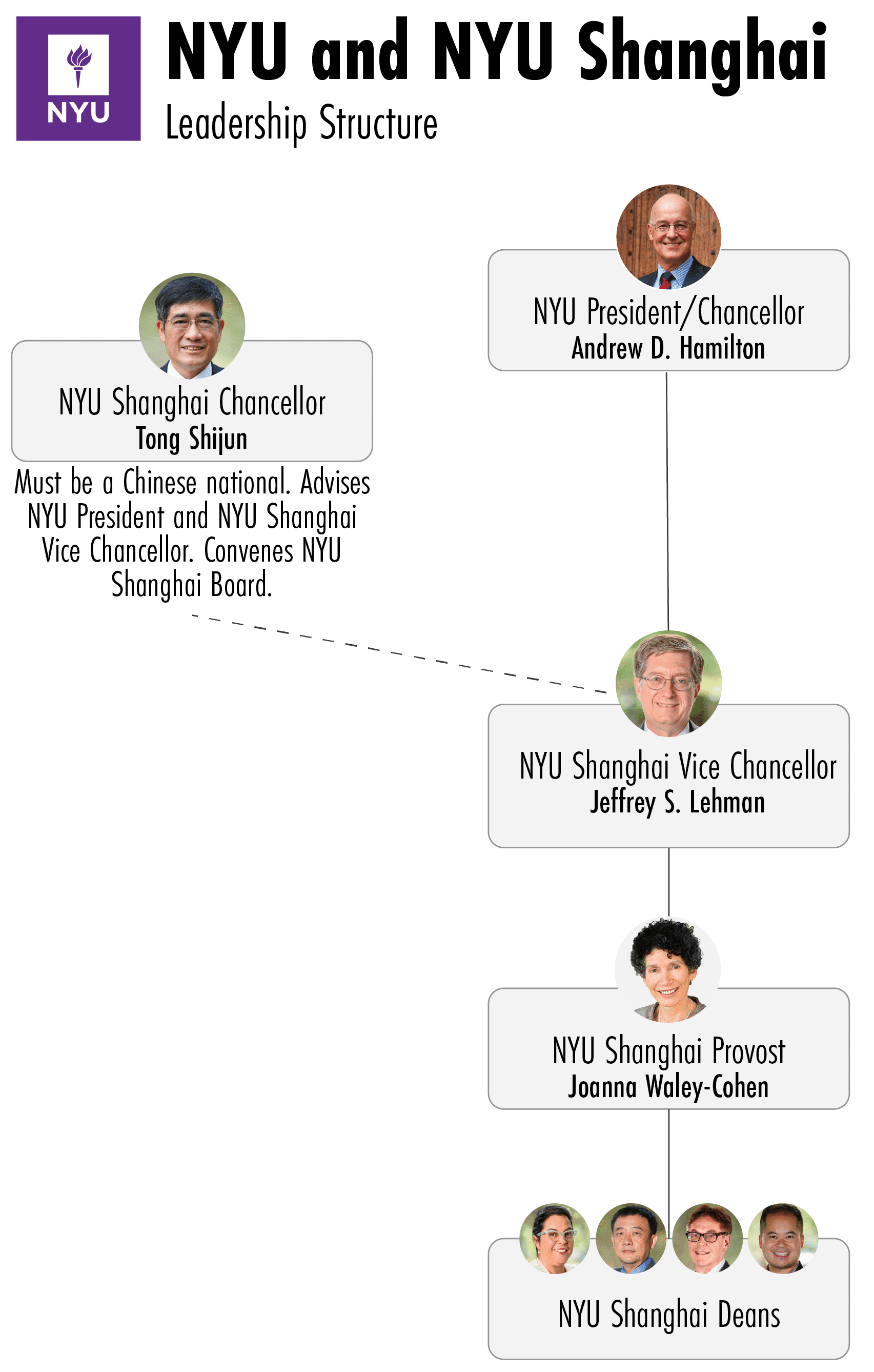 Who's the Boss? - The Wire China