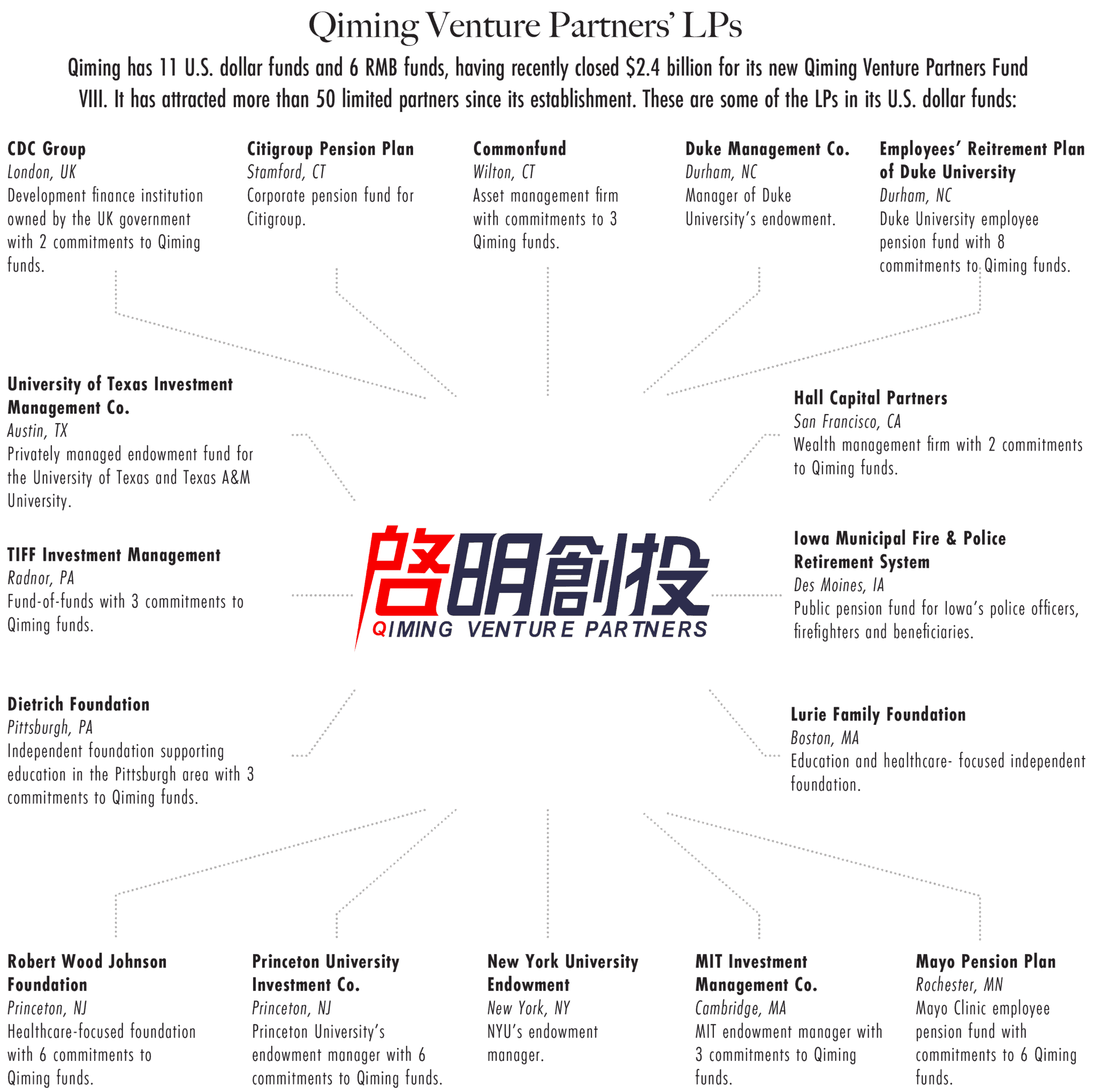 Who is Qiming Venture Partners? - The Wire China