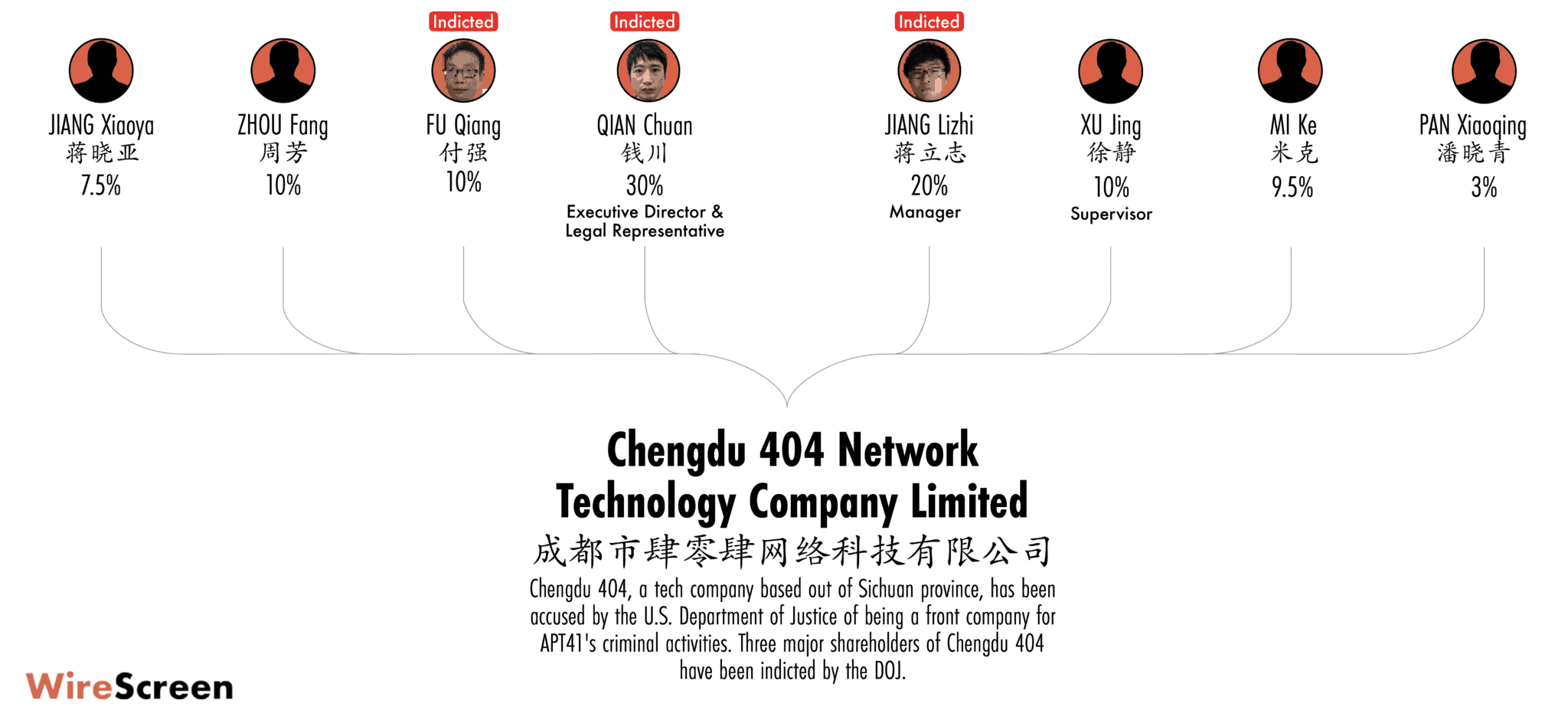 Who is APT41? - The Wire China
