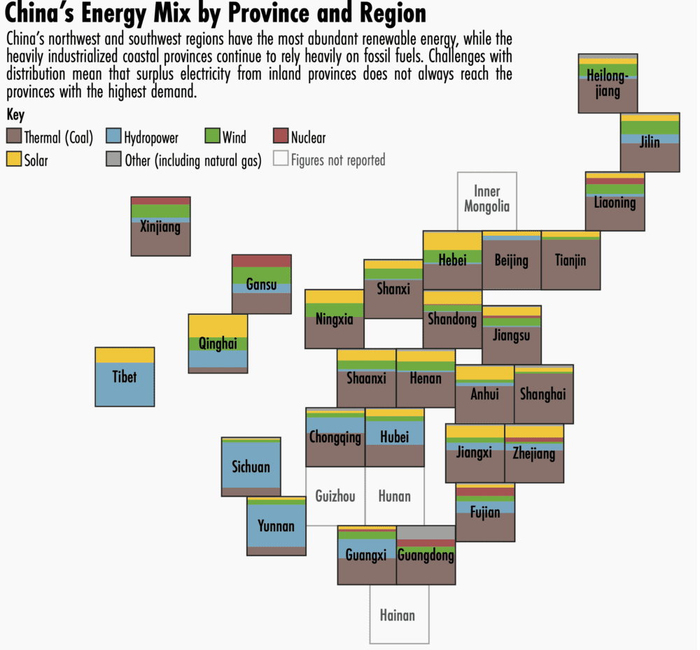China's Under-Used Grid - The Wire China