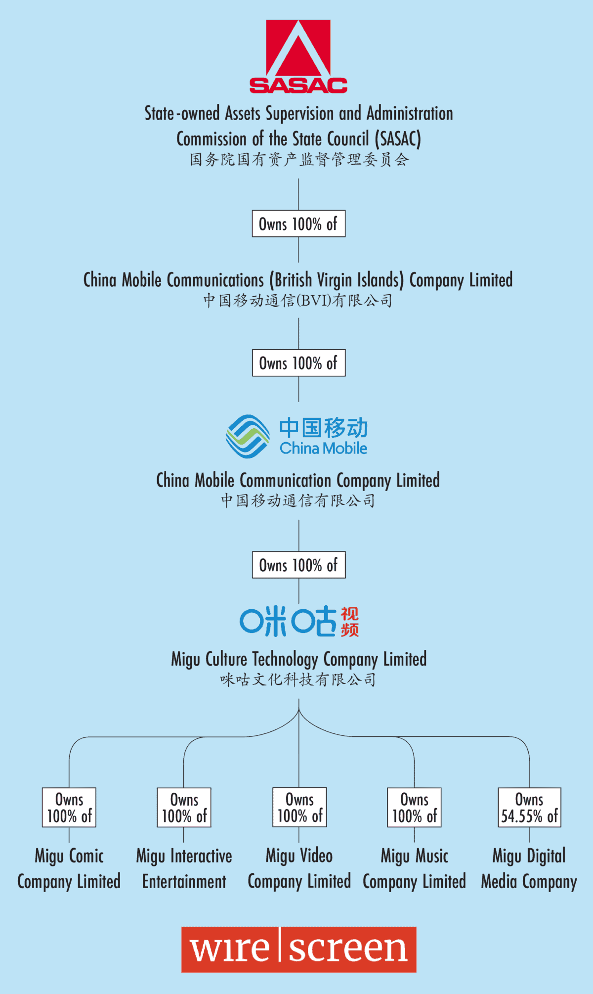 Watching the World Cup in China - The Wire China