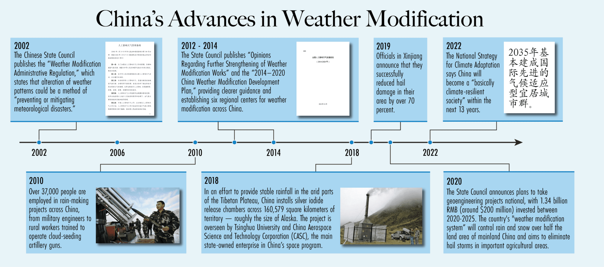 Climate Changers - The Wire China