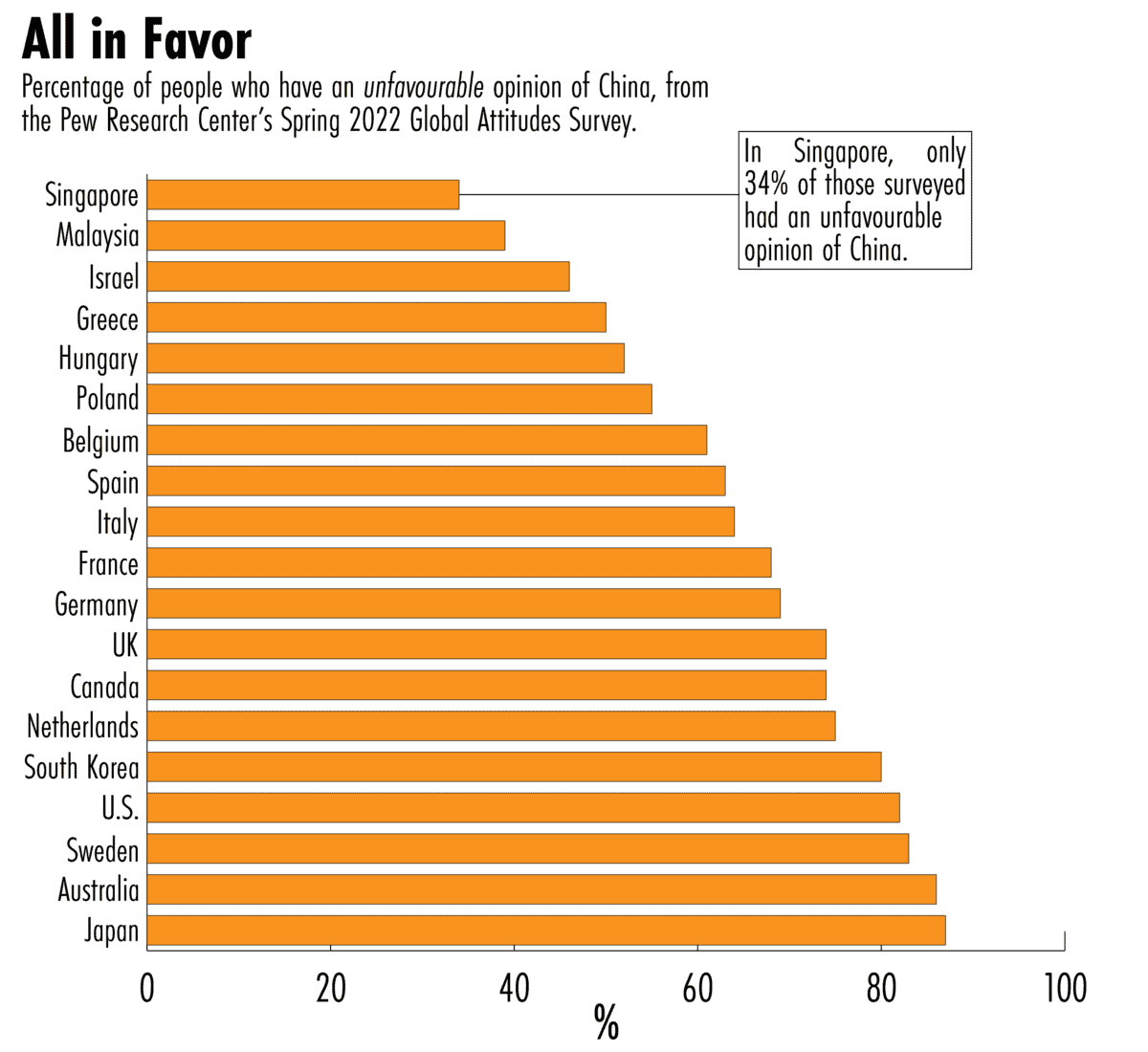 A Tale of Two Financial Hubs - The Wire China