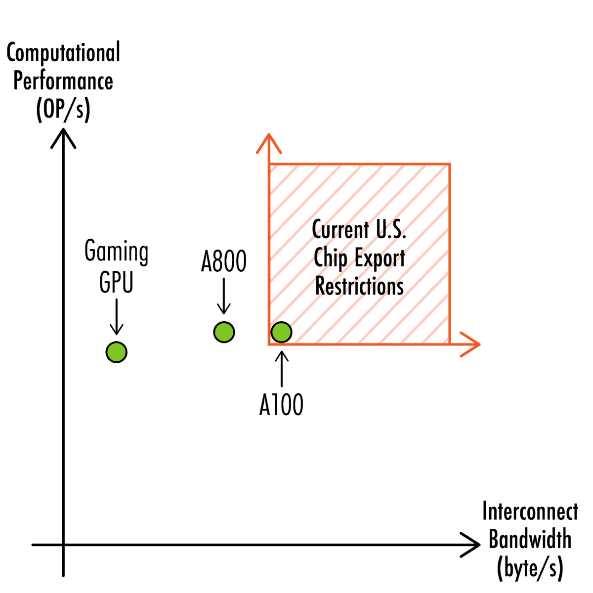 The AI Lockout - The Wire China