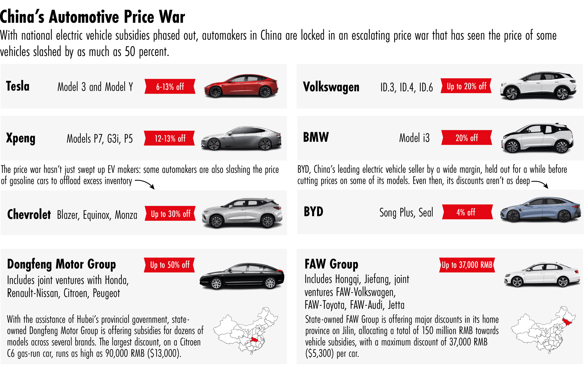 China's Fierce EV Price War - The Wire China