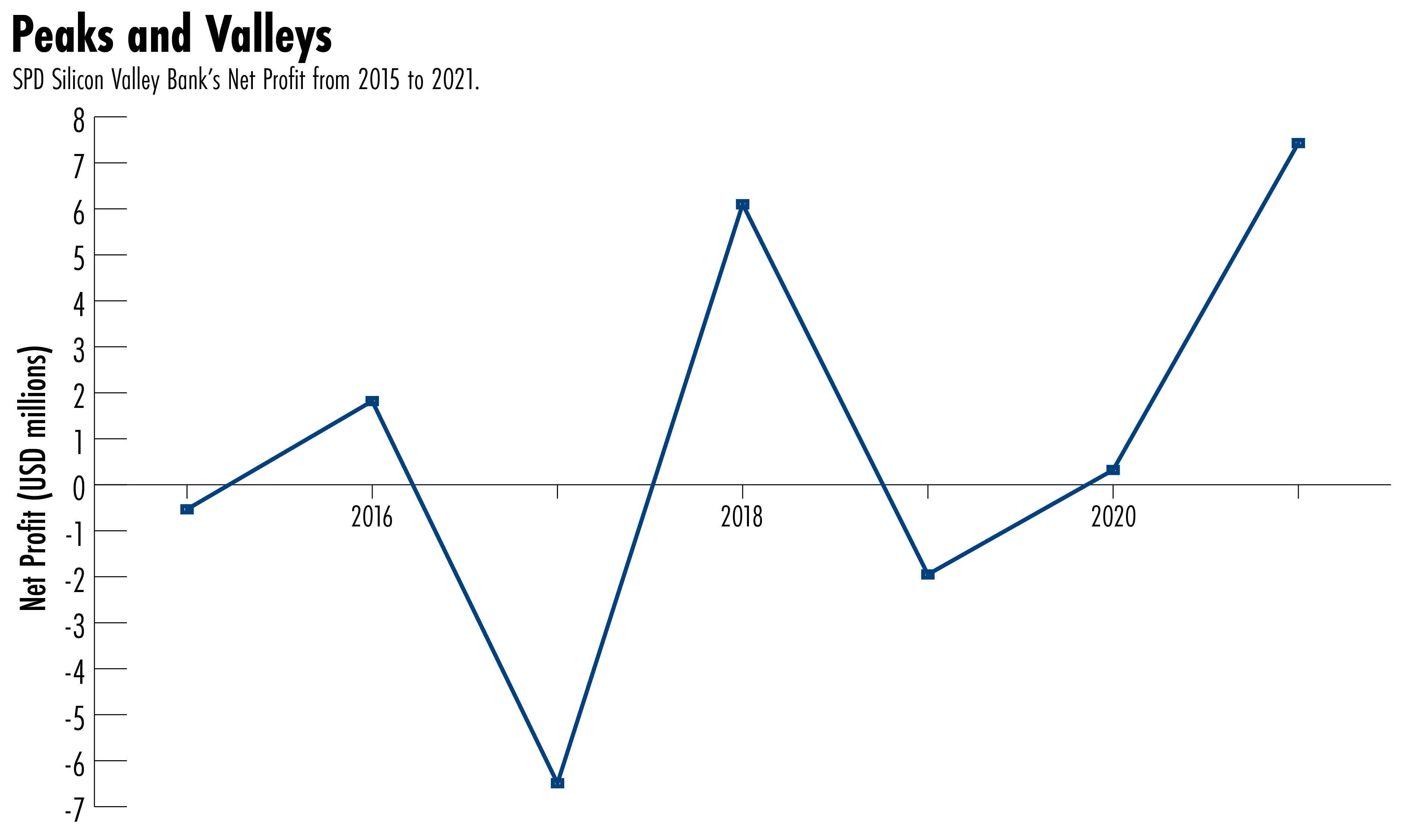 Chinese Tech Feels the SVB Effect - The Wire China