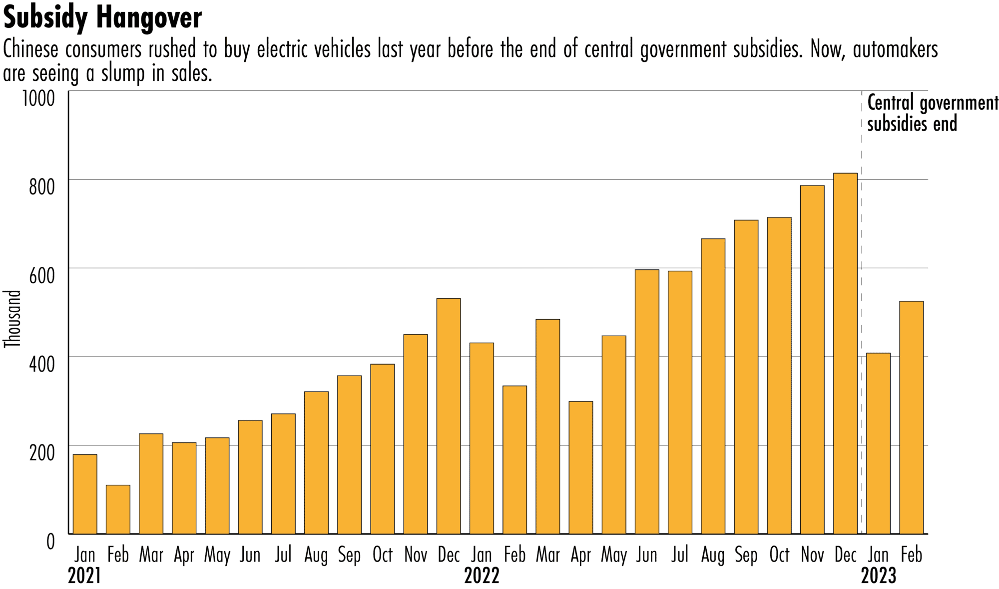 China's Fierce EV Price War - The Wire China