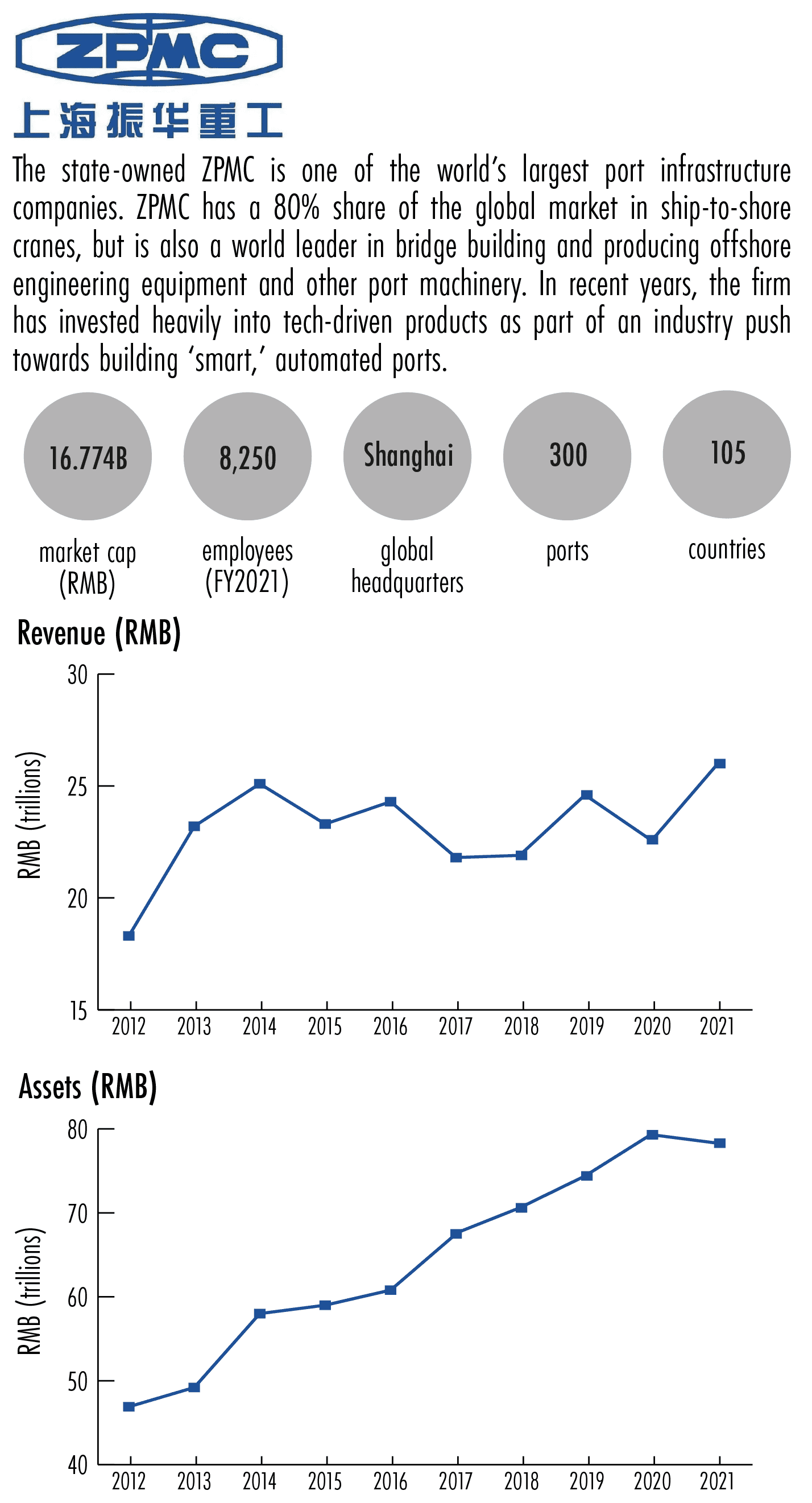 China's Crane Reign - The Wire China