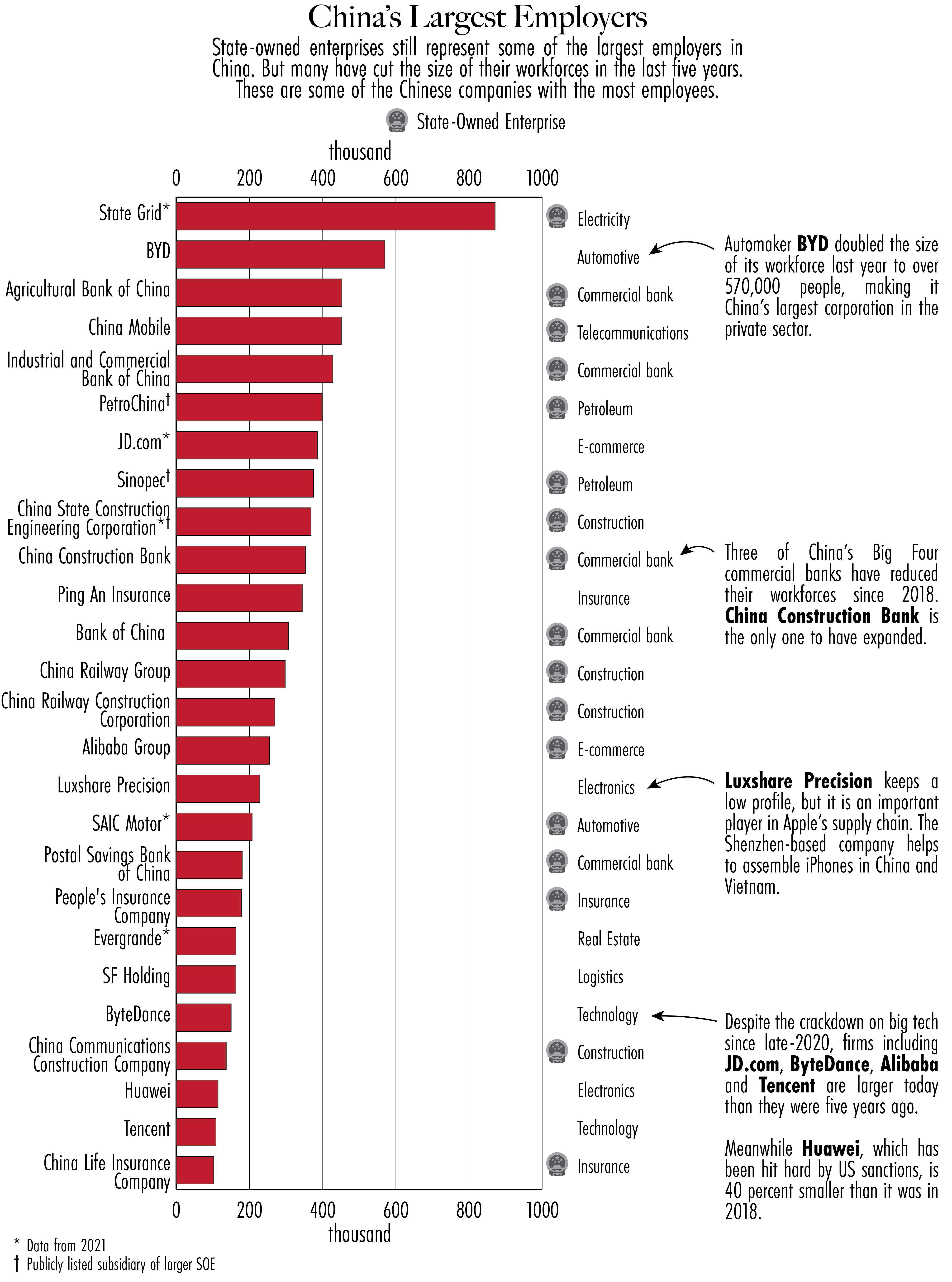 China's Biggest Bosses - The Wire China