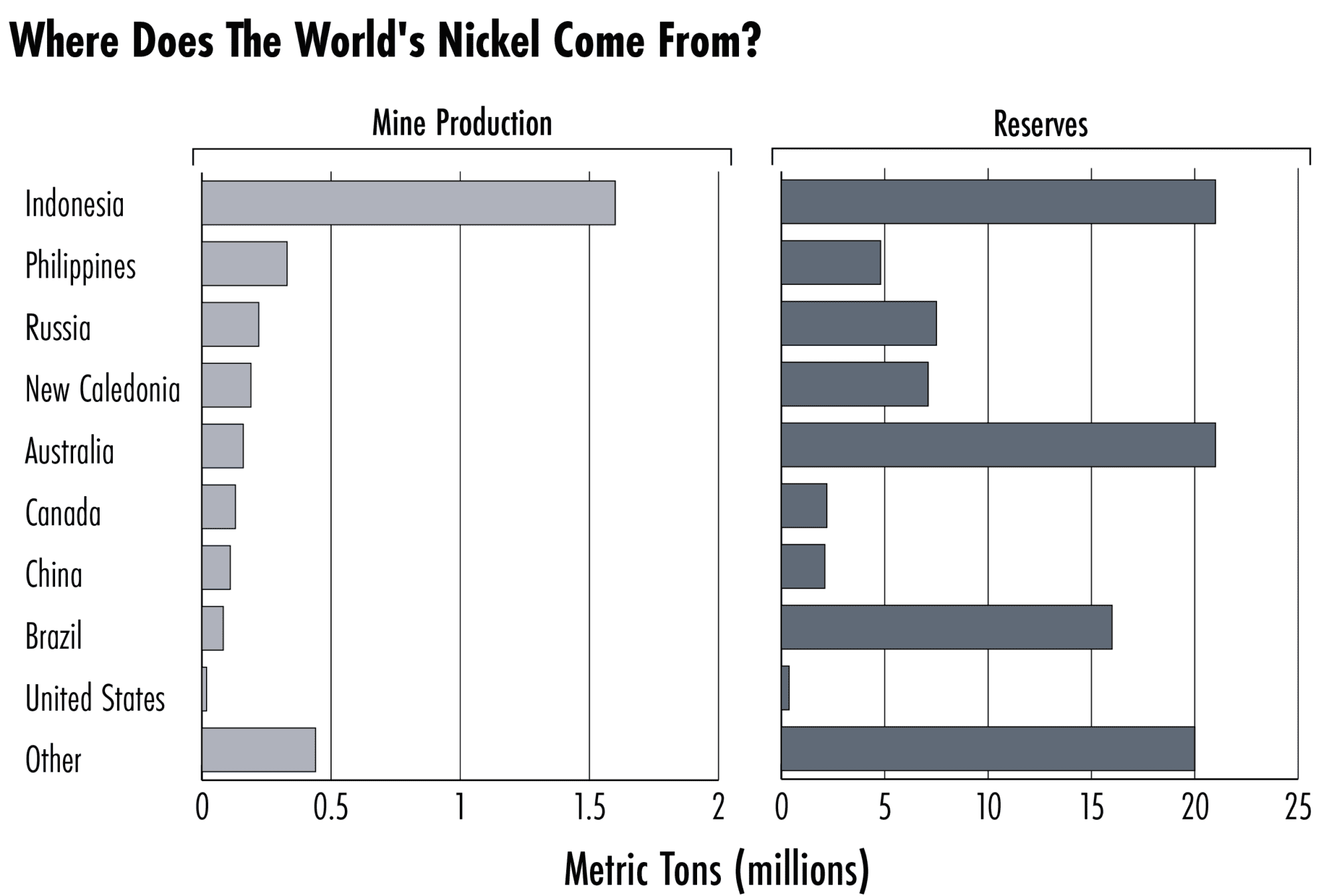 The Nickel Pickle – MineralPrices.com