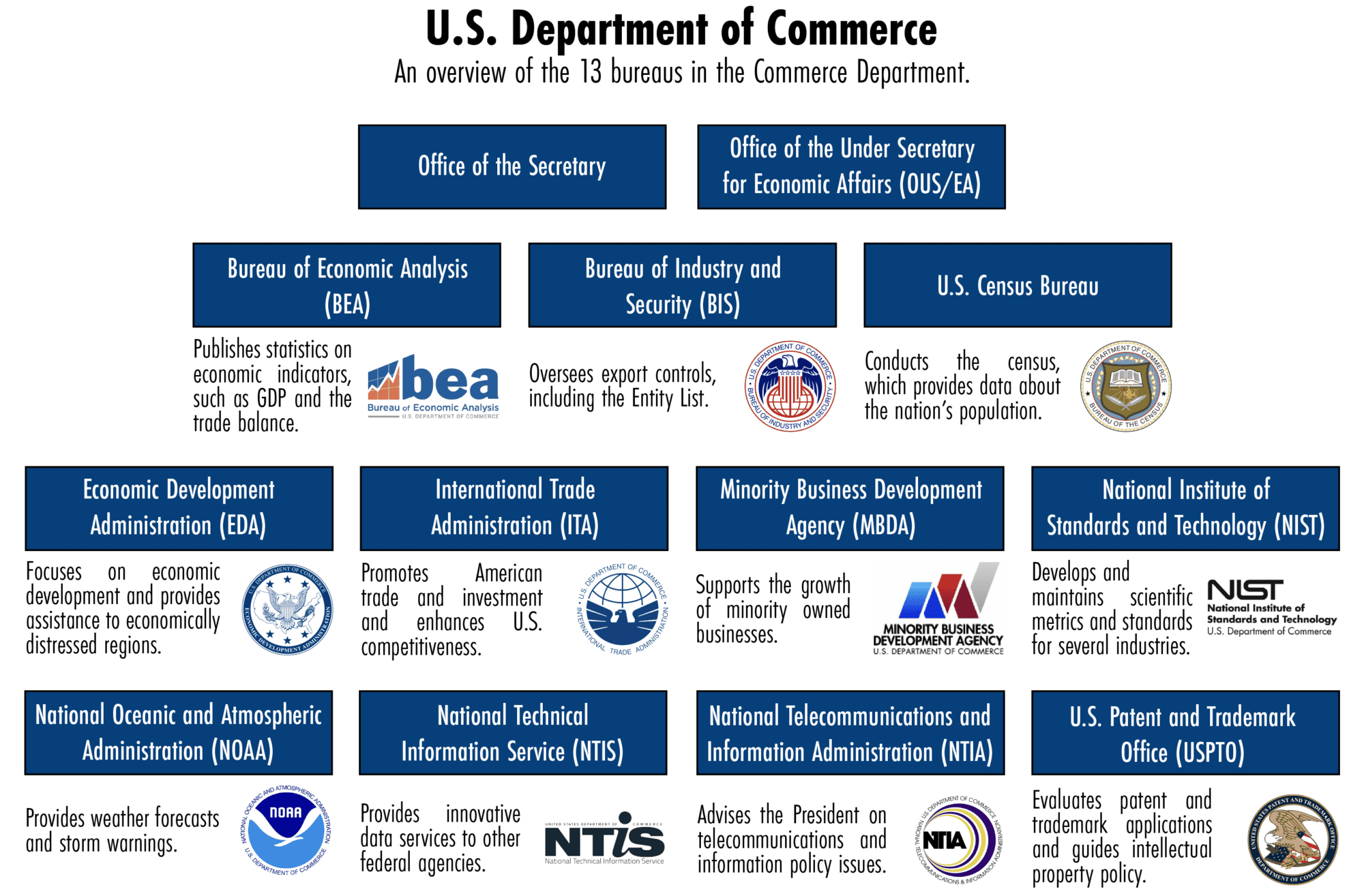 Commerce at the Center - The Wire China