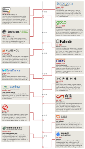 Who is Primavera Capital? - The Wire China
