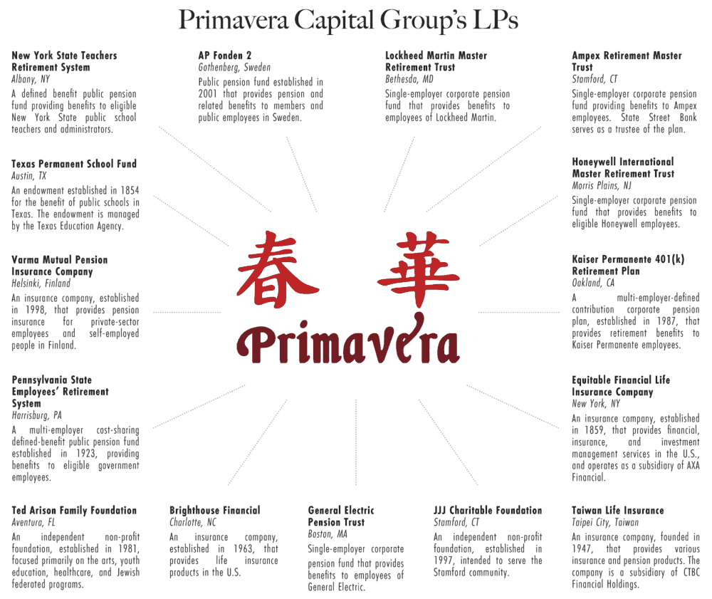 Who is Primavera Capital? - The Wire China