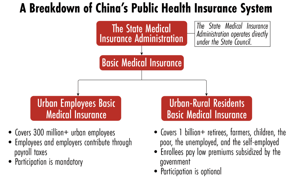 China's Healthcare System Needs a Check-up - The Wire China