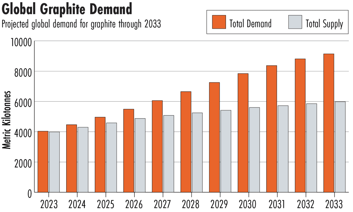News – Venn Strategies