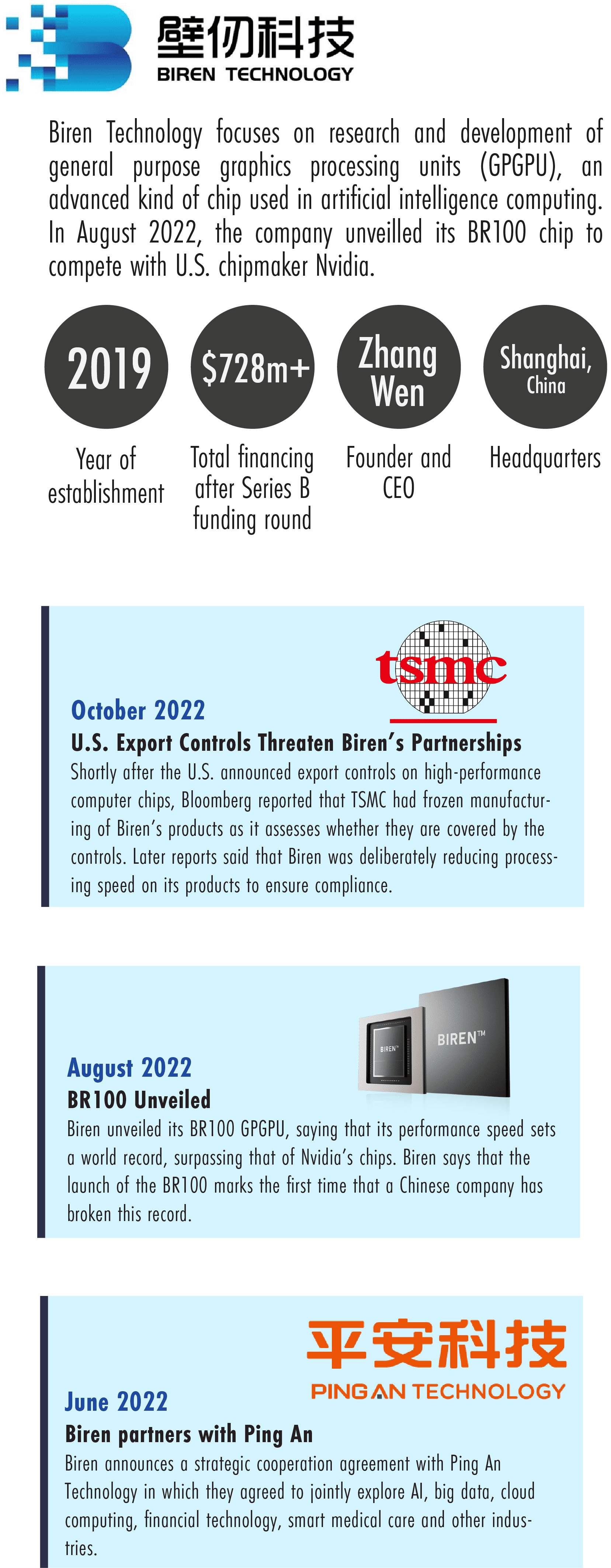 Joining the Chips Race - The Wire China