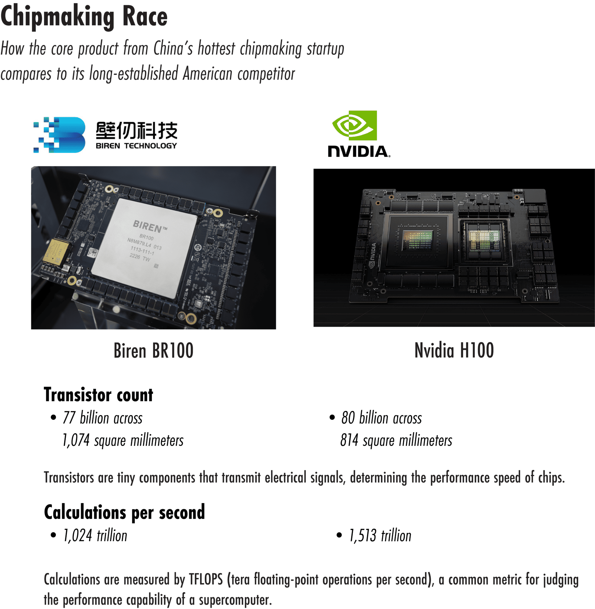 Joining the Chips Race - The Wire China