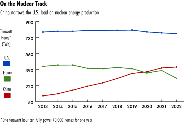 China's Nuclear-Powered Future - The Wire China