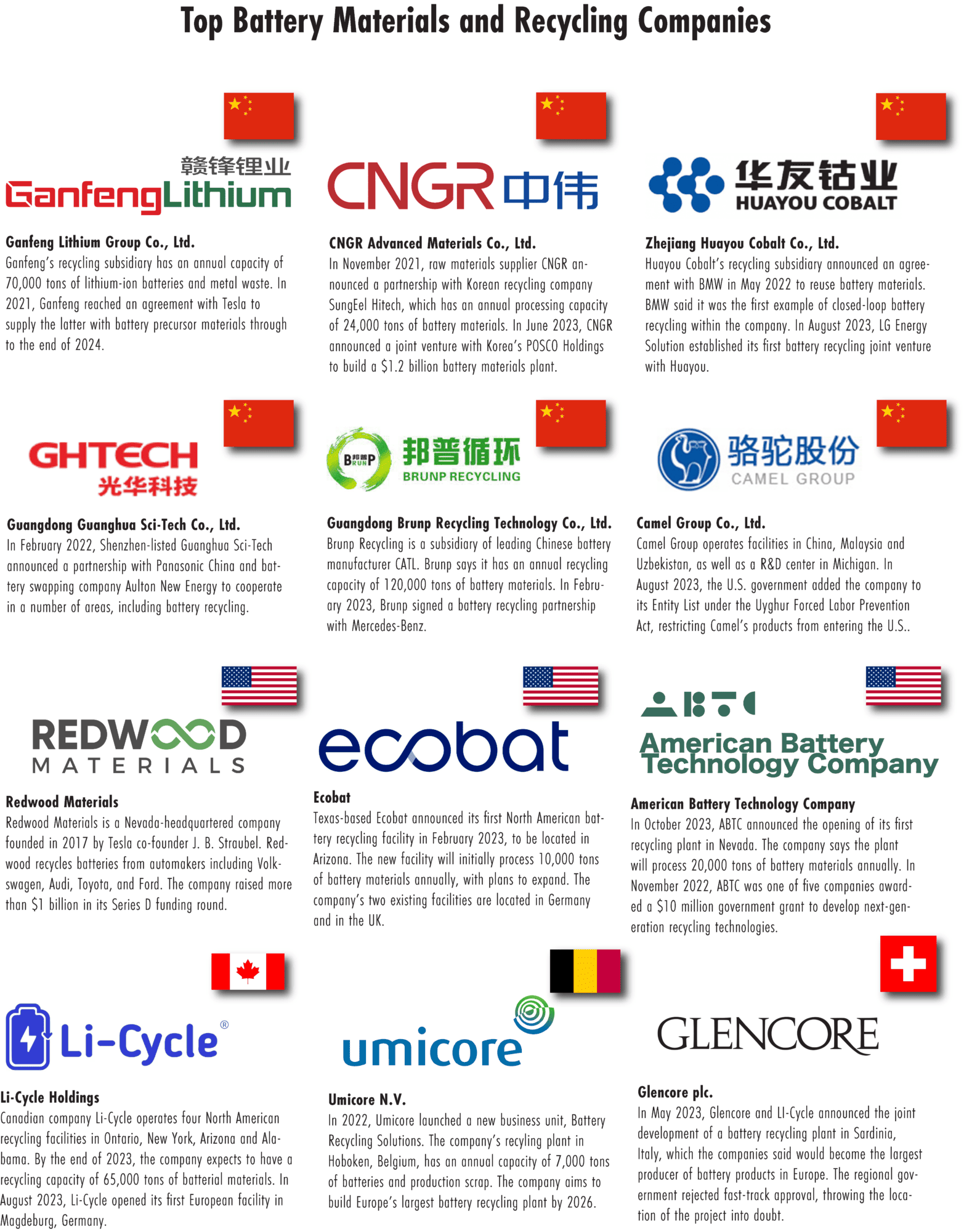 The Chinese Recycling Gem - The Wire China