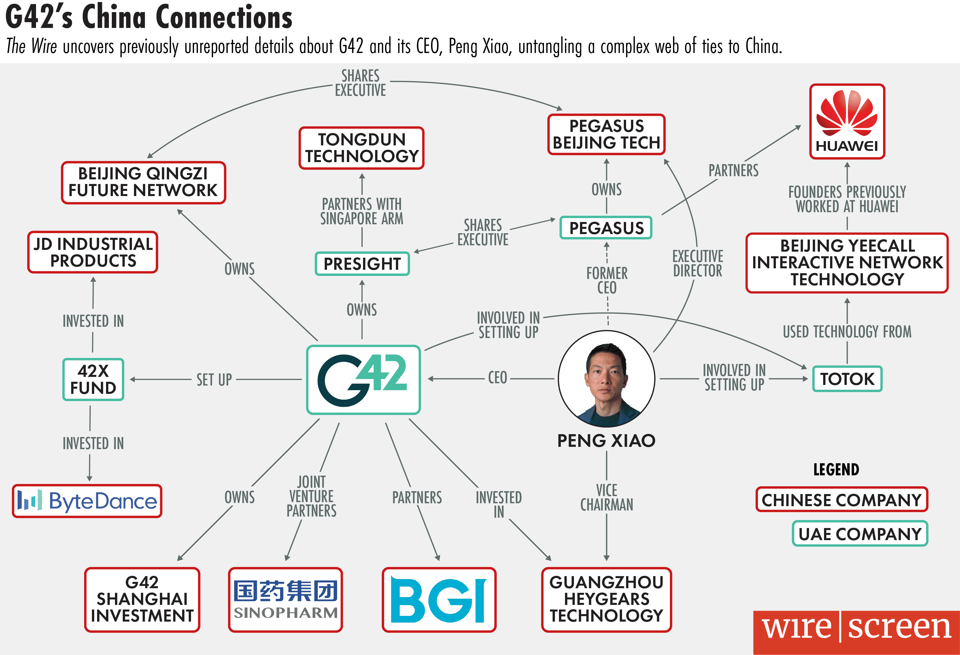 G42’s Ties To China Run Deep - The Wire China