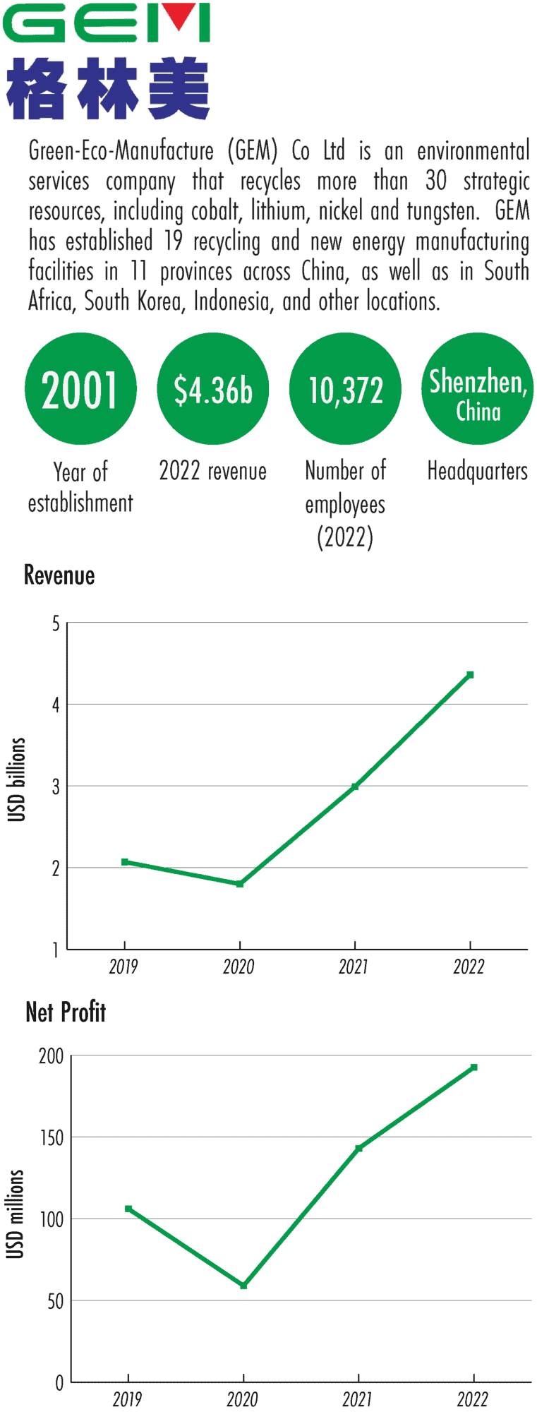 The Chinese Recycling Gem - The Wire China