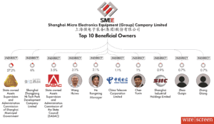 Printer Problems - The Wire China