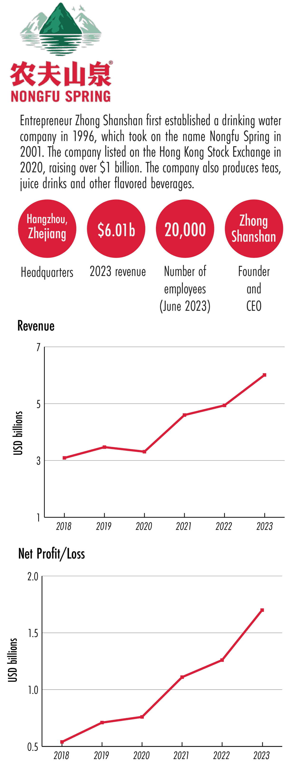 Nongfu Spring’s Big Splash - The Wire China