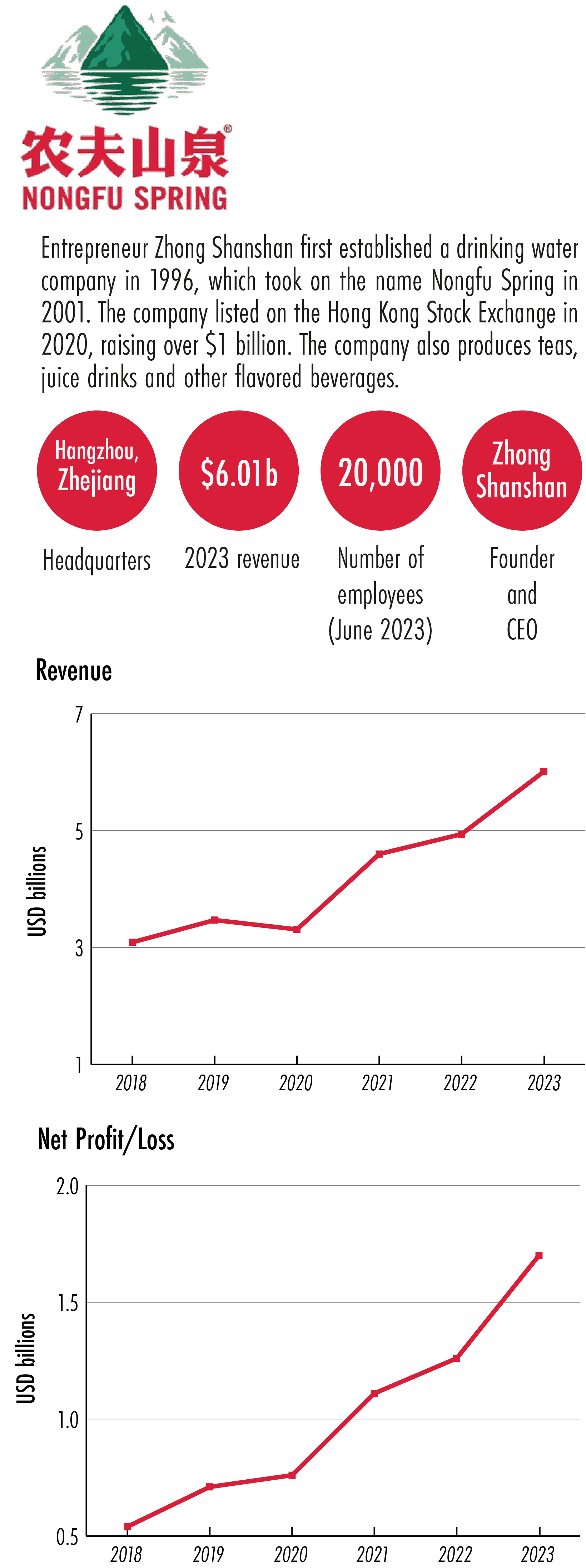 Nongfu Spring’s Big Splash - The Wire China