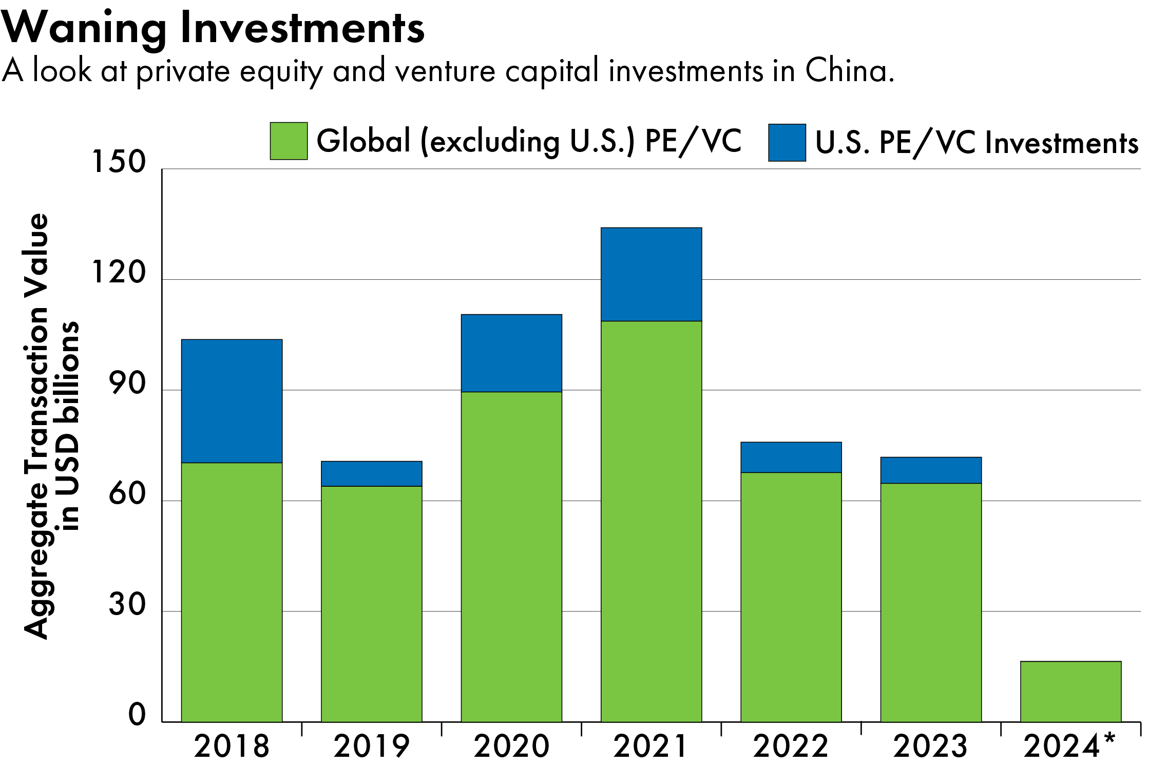 Chinese Private Equity Looks for A New Playbook - The Wire China