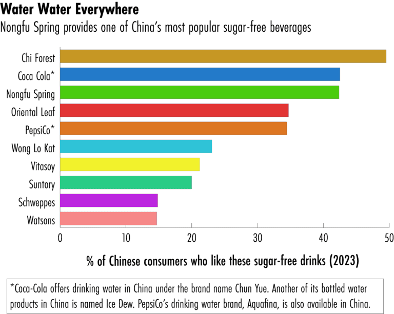 Nongfu Spring’s Big Splash - The Wire China