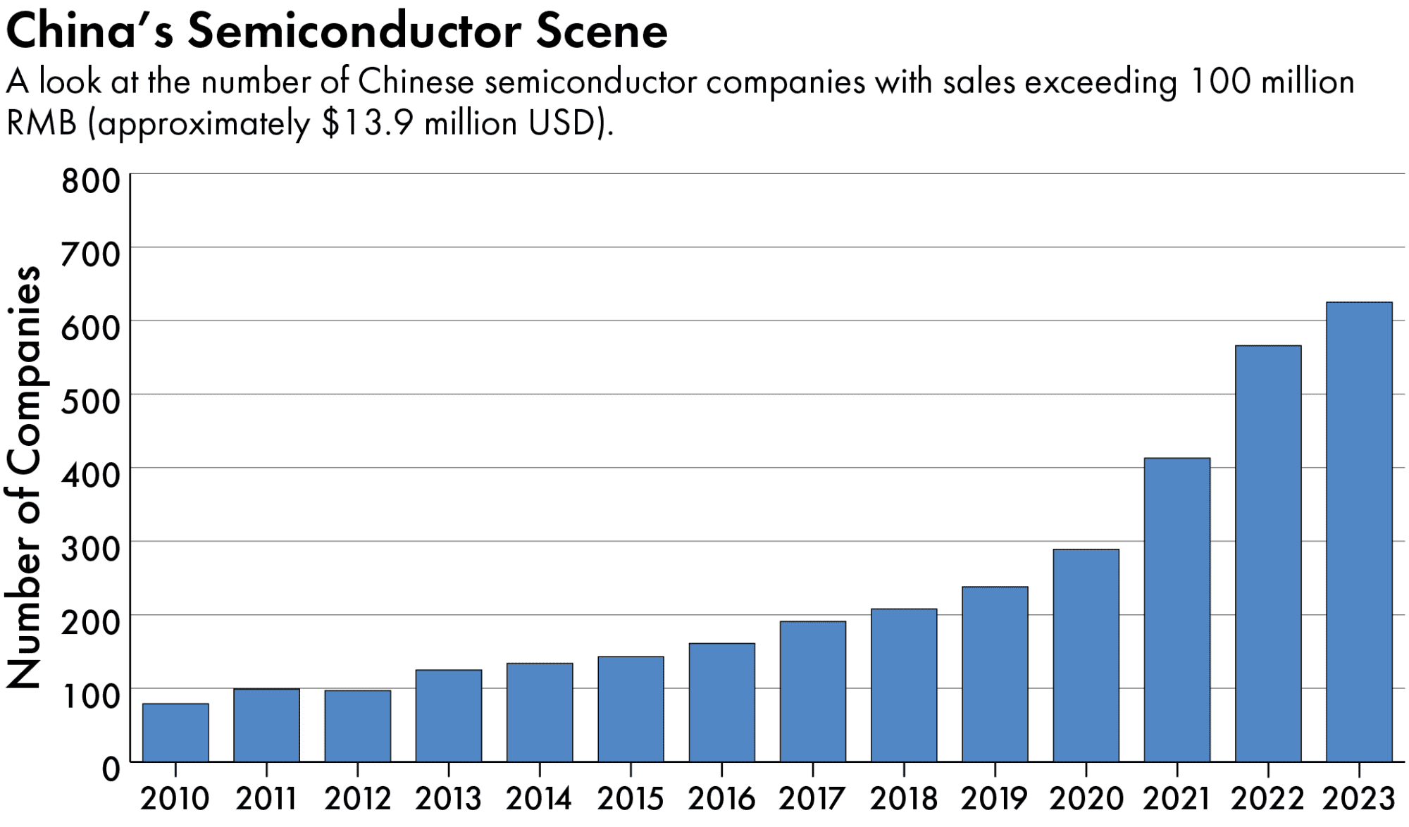 China’s Chip Consolidation - The Wire China