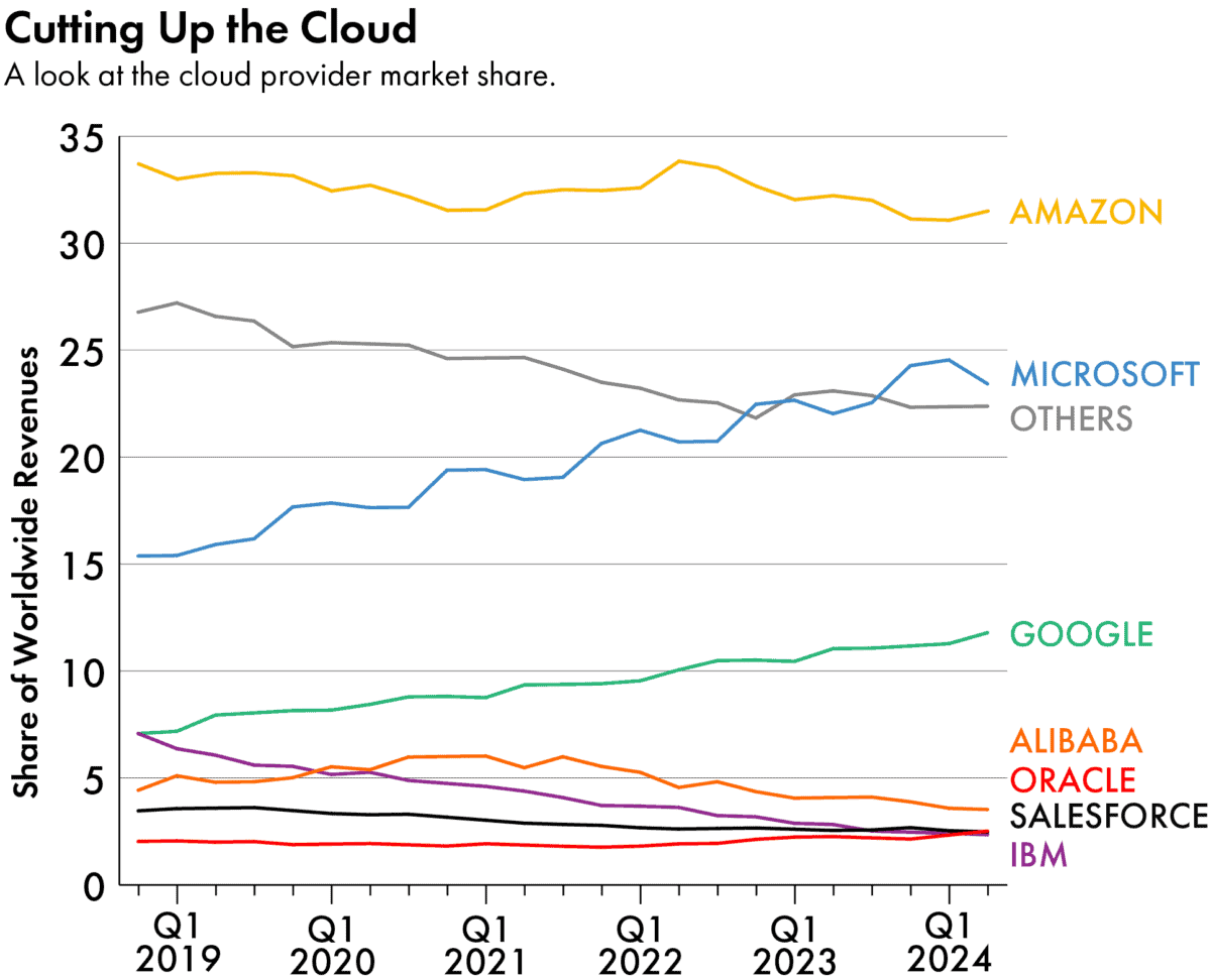 The Cloud Conundrum - The Wire China