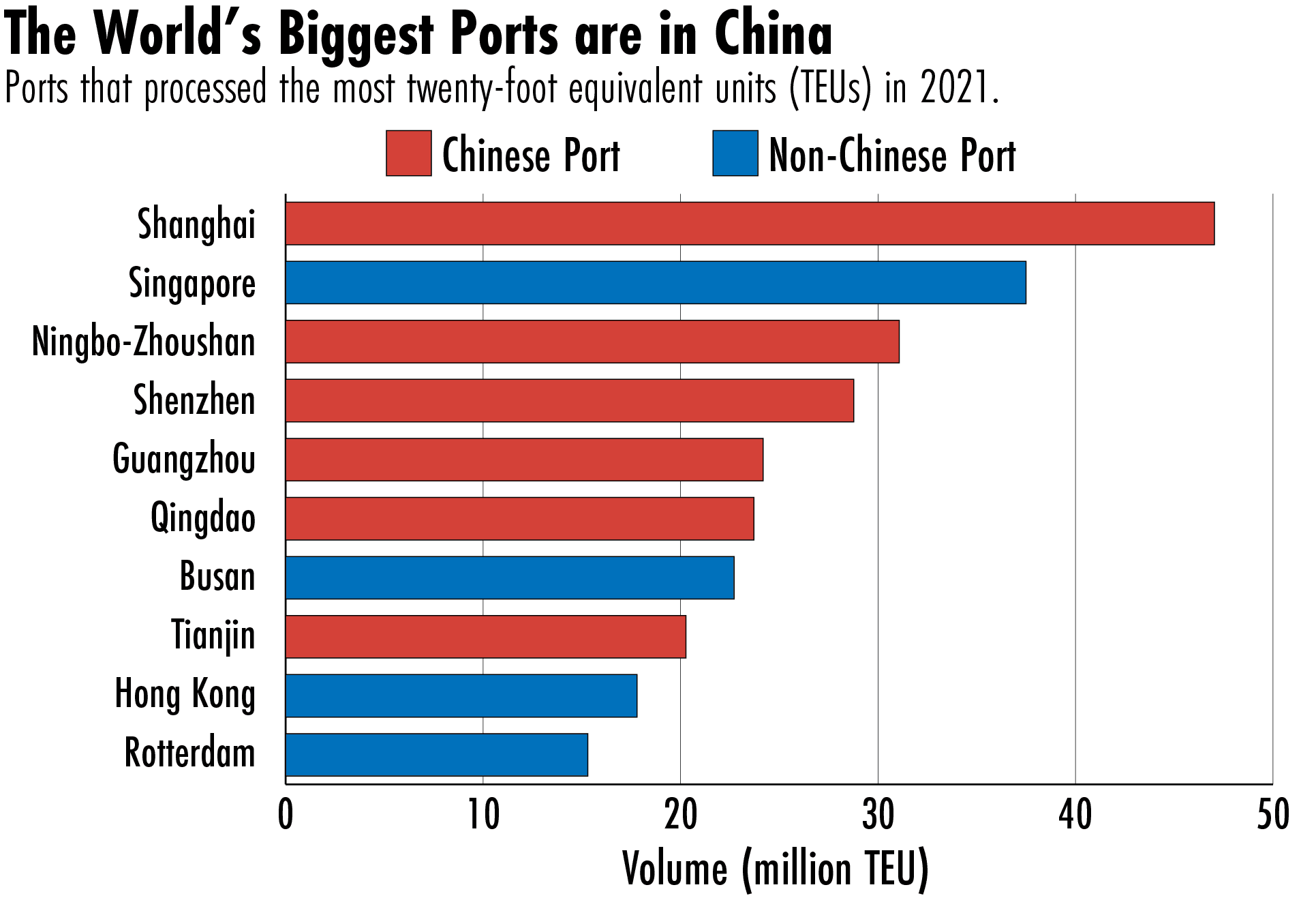 China's Ports Edge - The Wire China