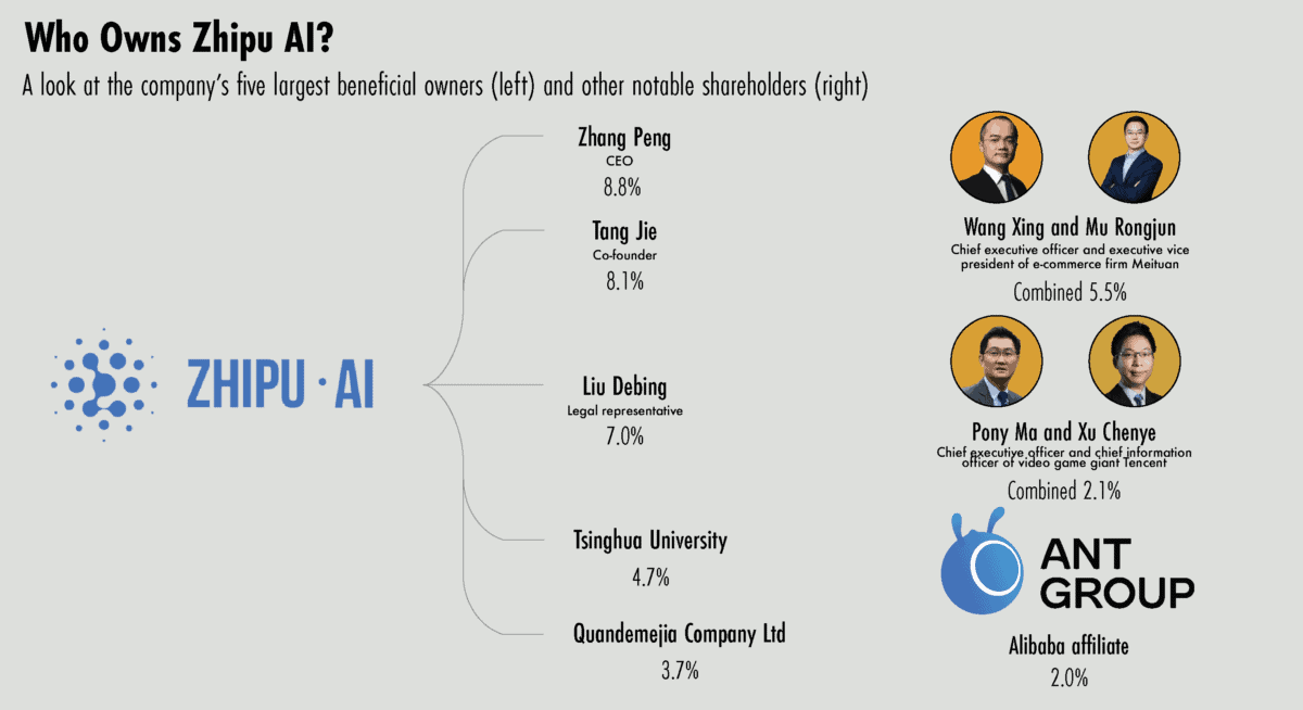 What is Zhipu AI? - The Wire China