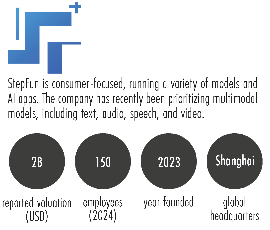 What is StepFun? - The Wire China