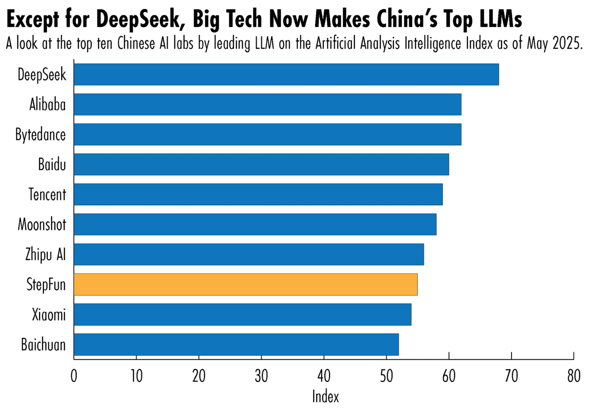 What is StepFun? - The Wire China