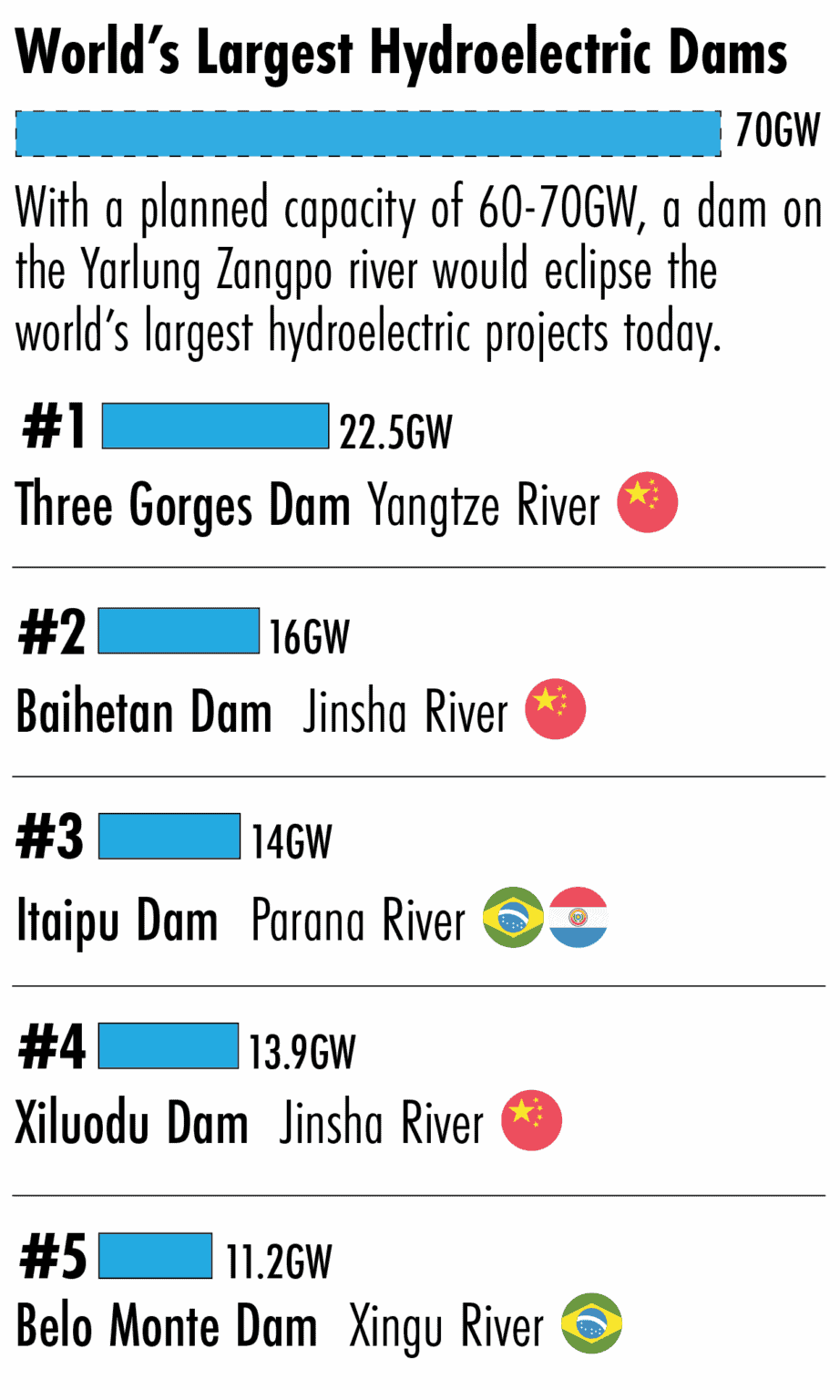 China’s New Mega-Dam Creates A Mountain of Controversy - The Wire China