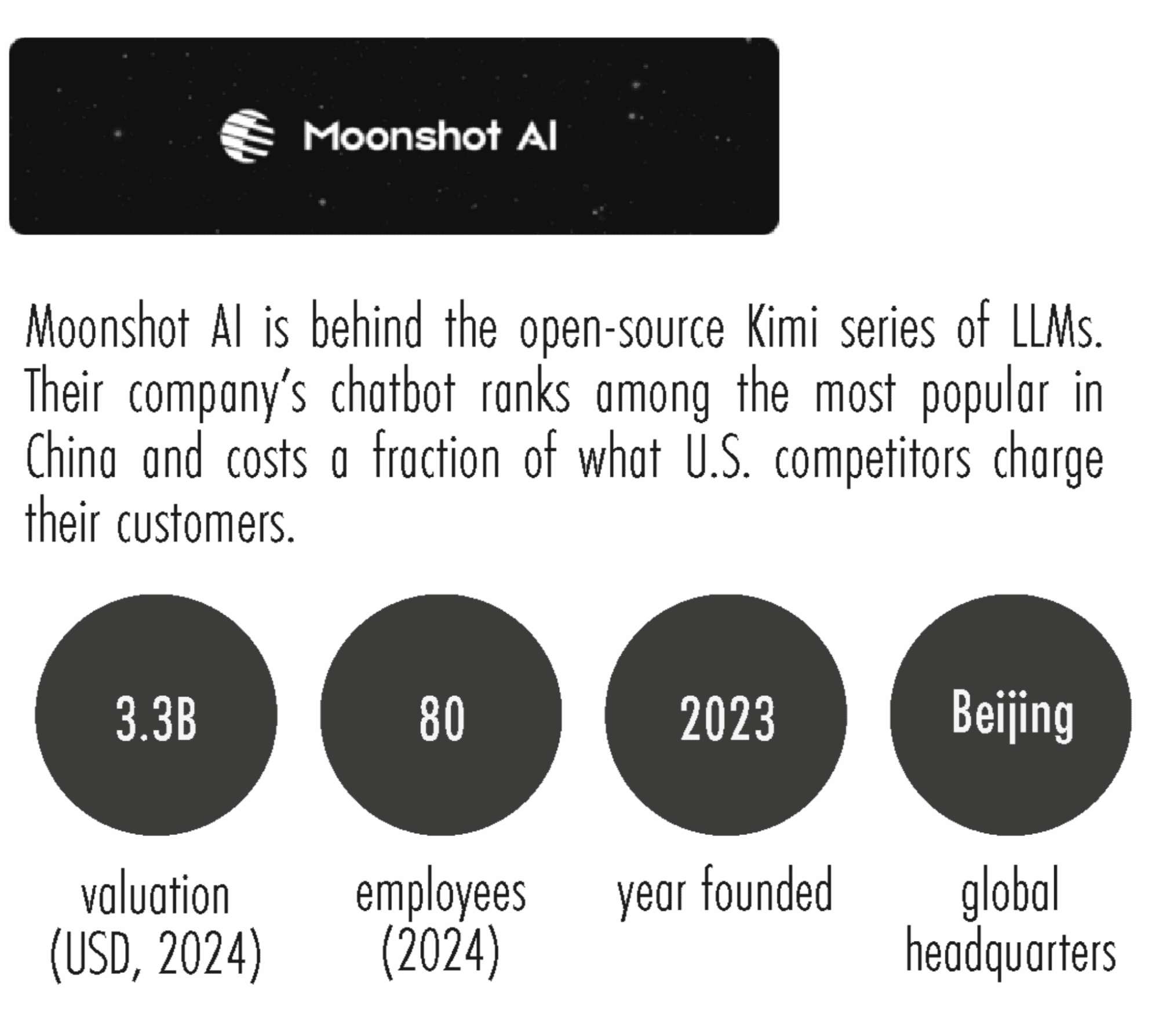 Who Is Moonshot AI? - The Wire China